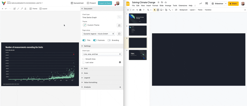 Introducing Vizzlo for Google Slides 2.0 — Vizzlo