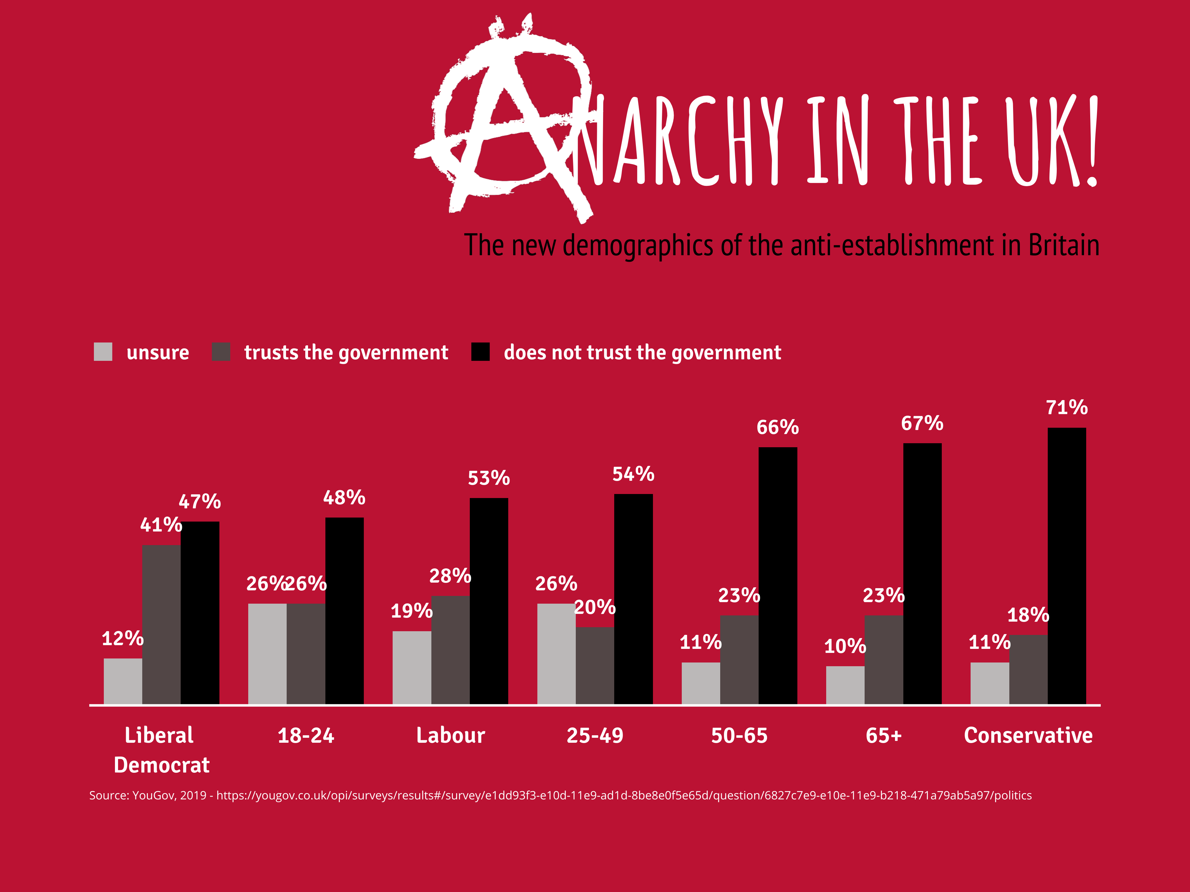 ANARCHY IN THE UK! (Grouped Bar Chart example) — Vizzlo