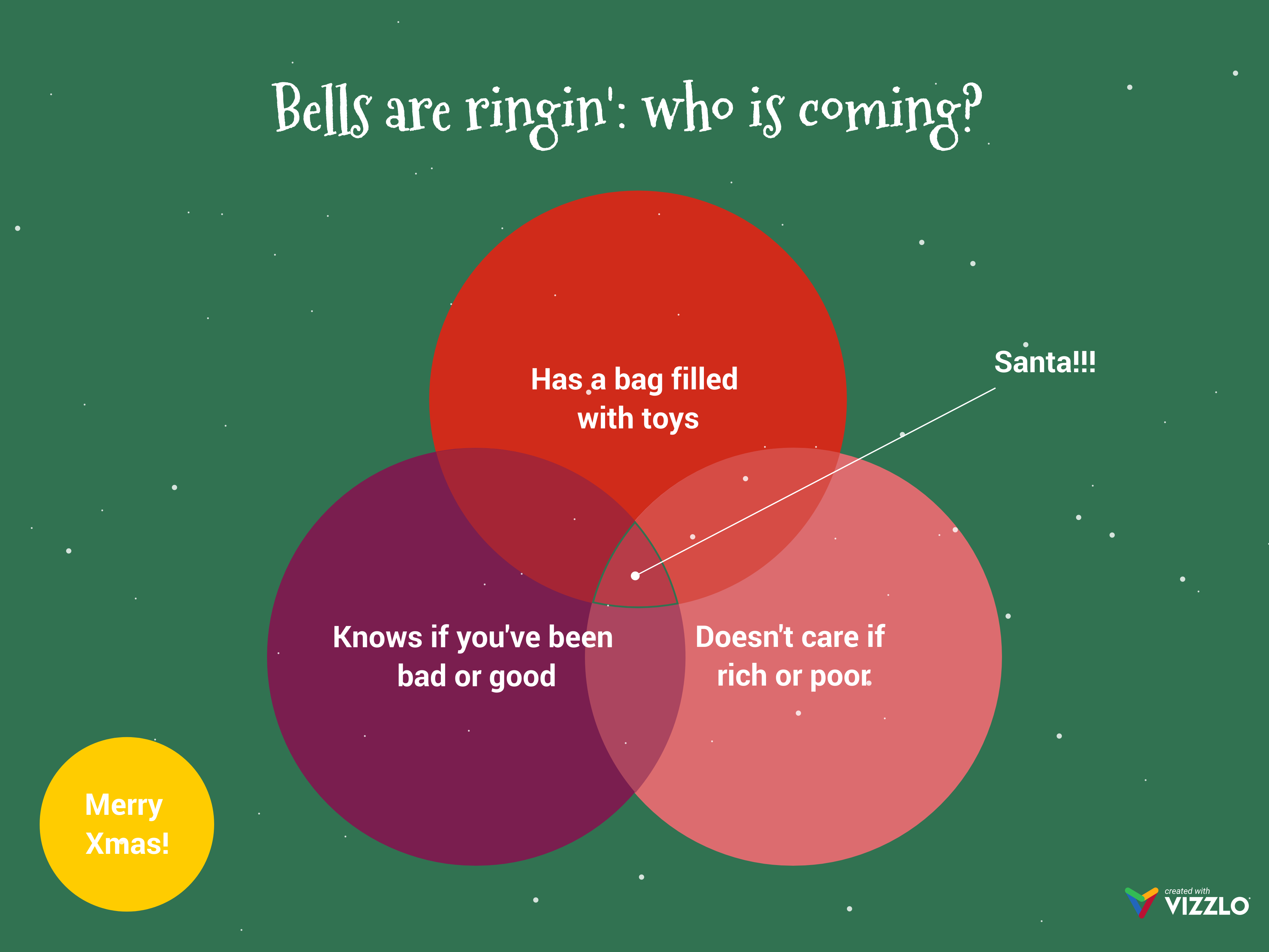 Bells are ringin': who is coming? (Venn Diagram example) — Vizzlo