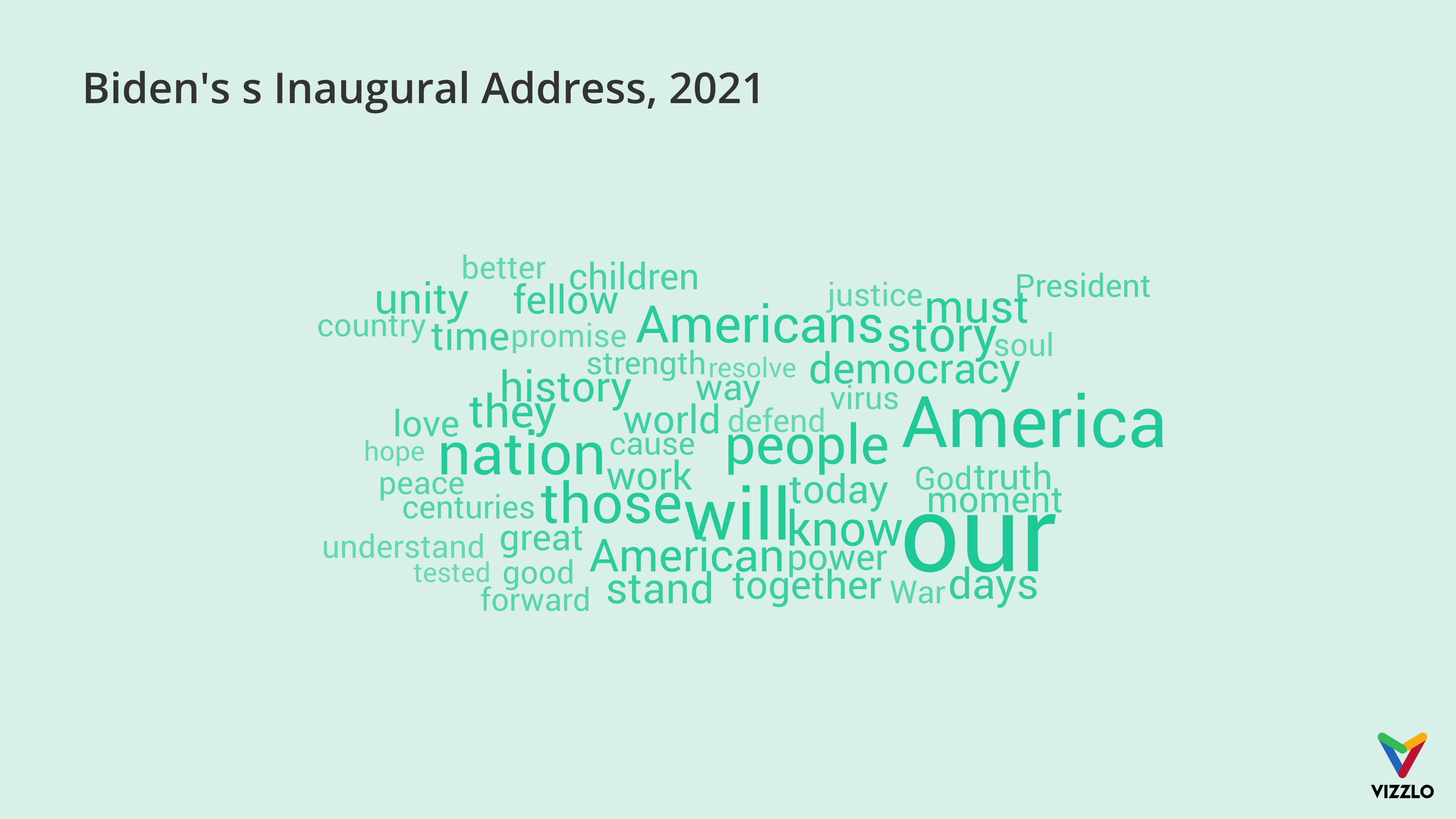 Biden's s Inaugural Address, 2021 (Word Cloud example) — Vizzlo