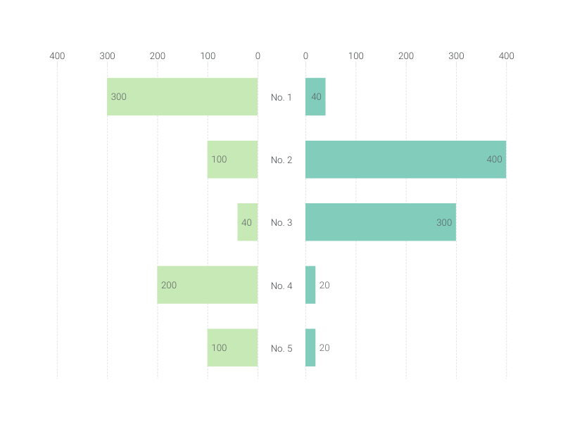 Butterfly Chart Maker – 100+ stunning chart types — Vizzlo