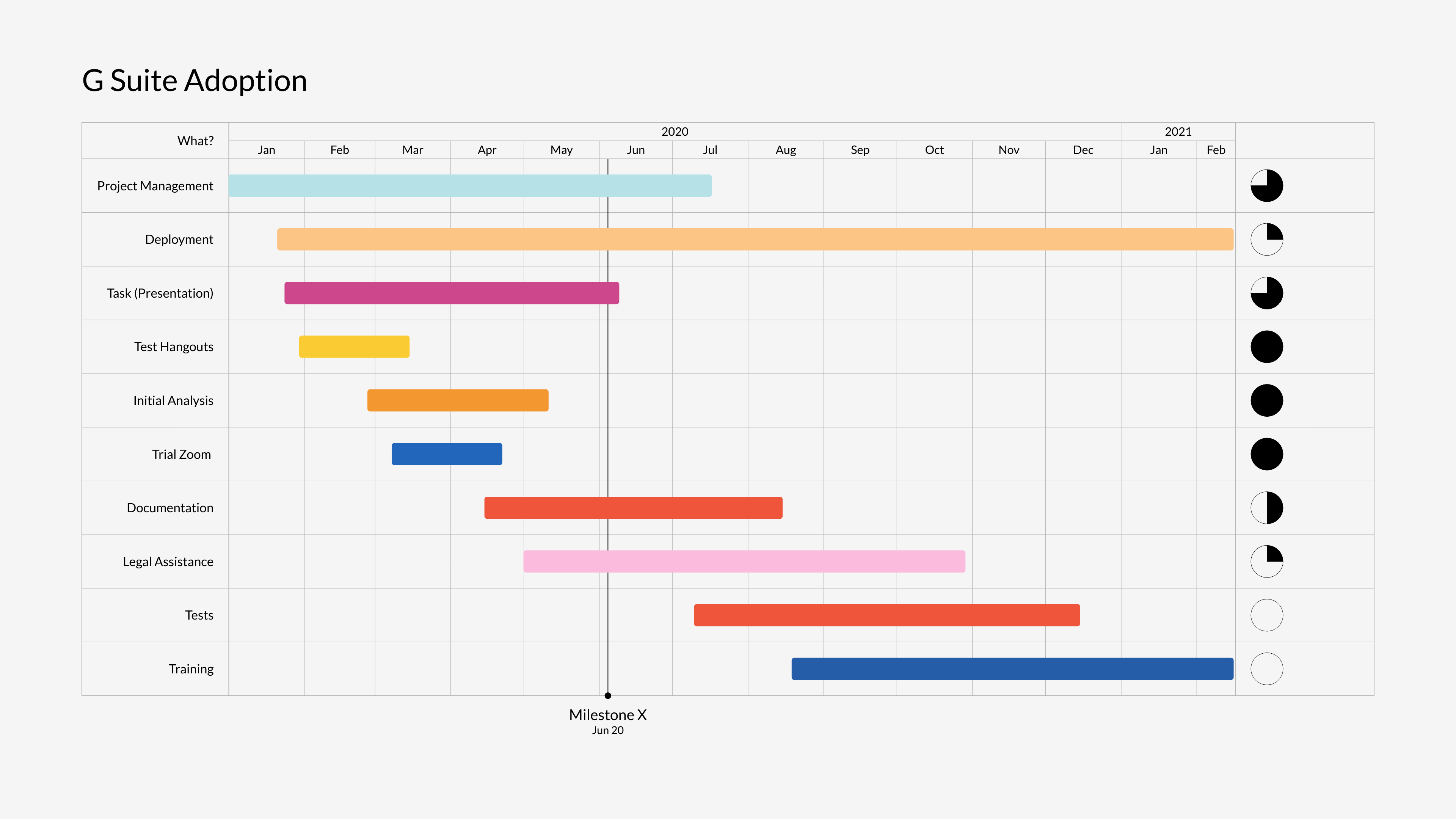 G Suite Adoption (Gantt Chart example) — Vizzlo