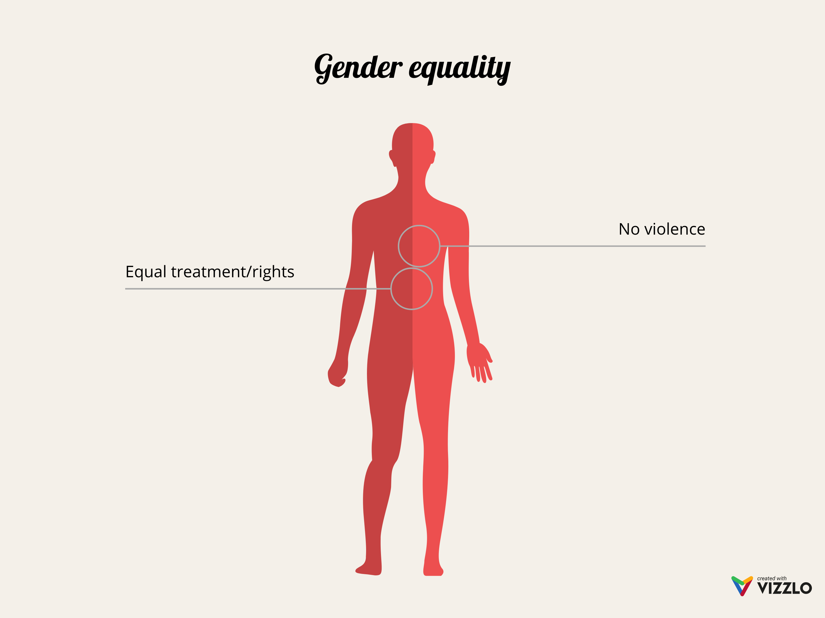 Gender equality (Human Body example) — Vizzlo