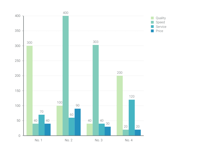 Grouped Bar Chart Maker – 100+ stunning chart types — Vizzlo