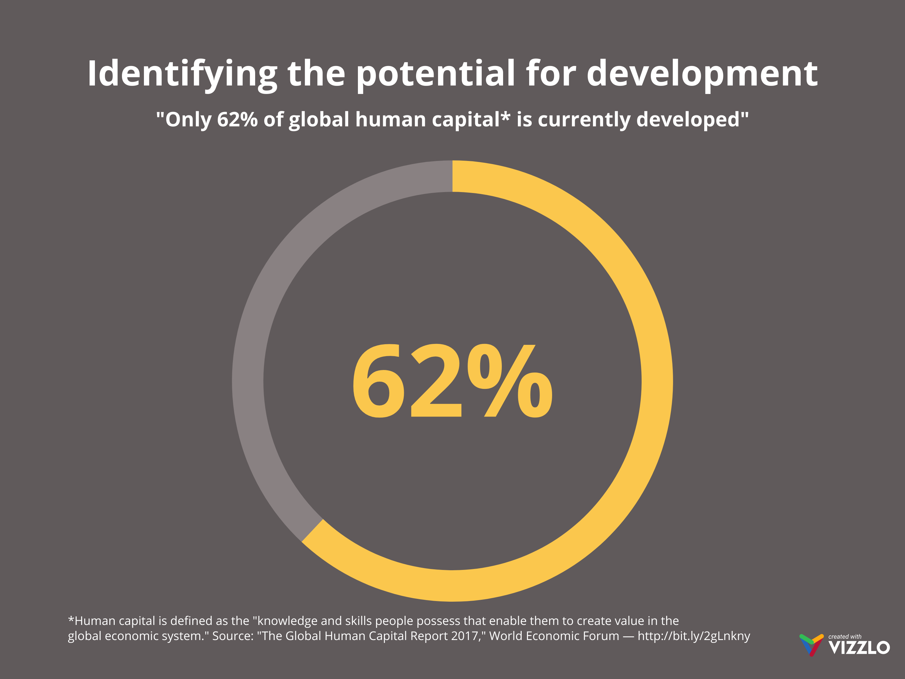 Identifying the potential for development (Radial Percentage example ...