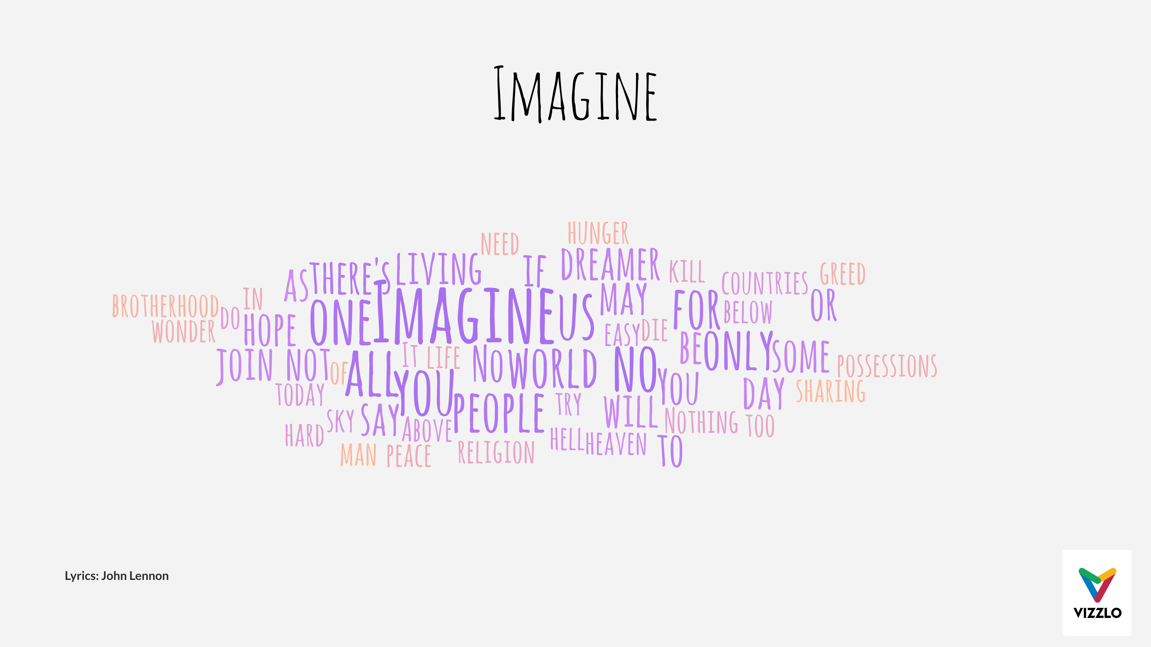 Imagine (Word Cloud example) — Vizzlo