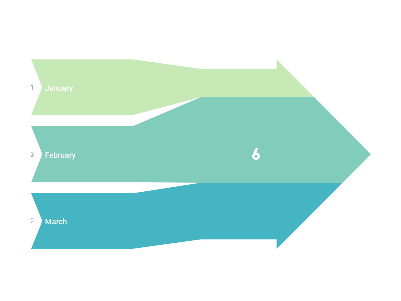 Inbound Sankey Arrow Maker – 100+ stunning chart types — Vizzlo
