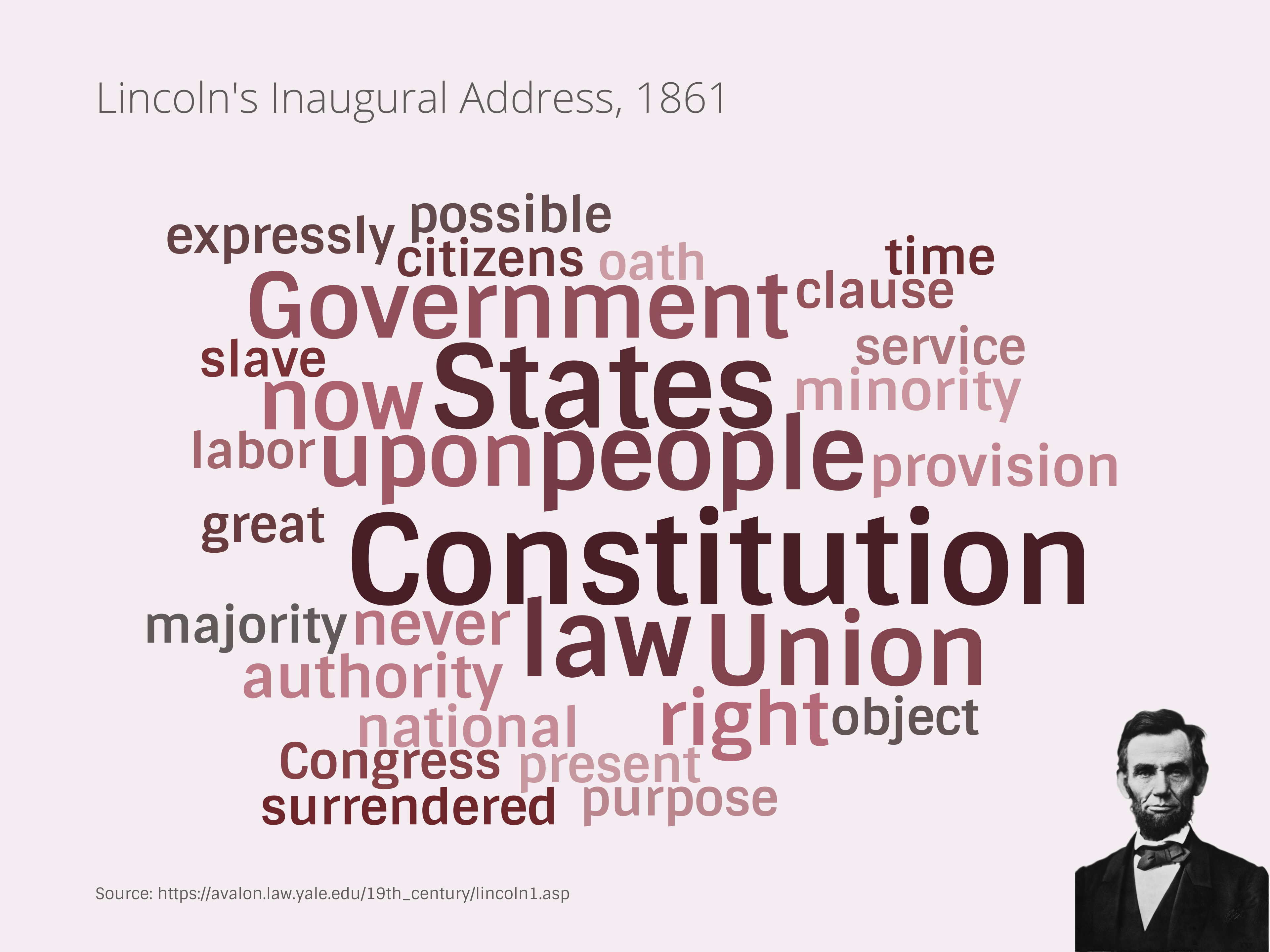 Lincoln's Inaugural Address, 1861 (Word Cloud example) — Vizzlo