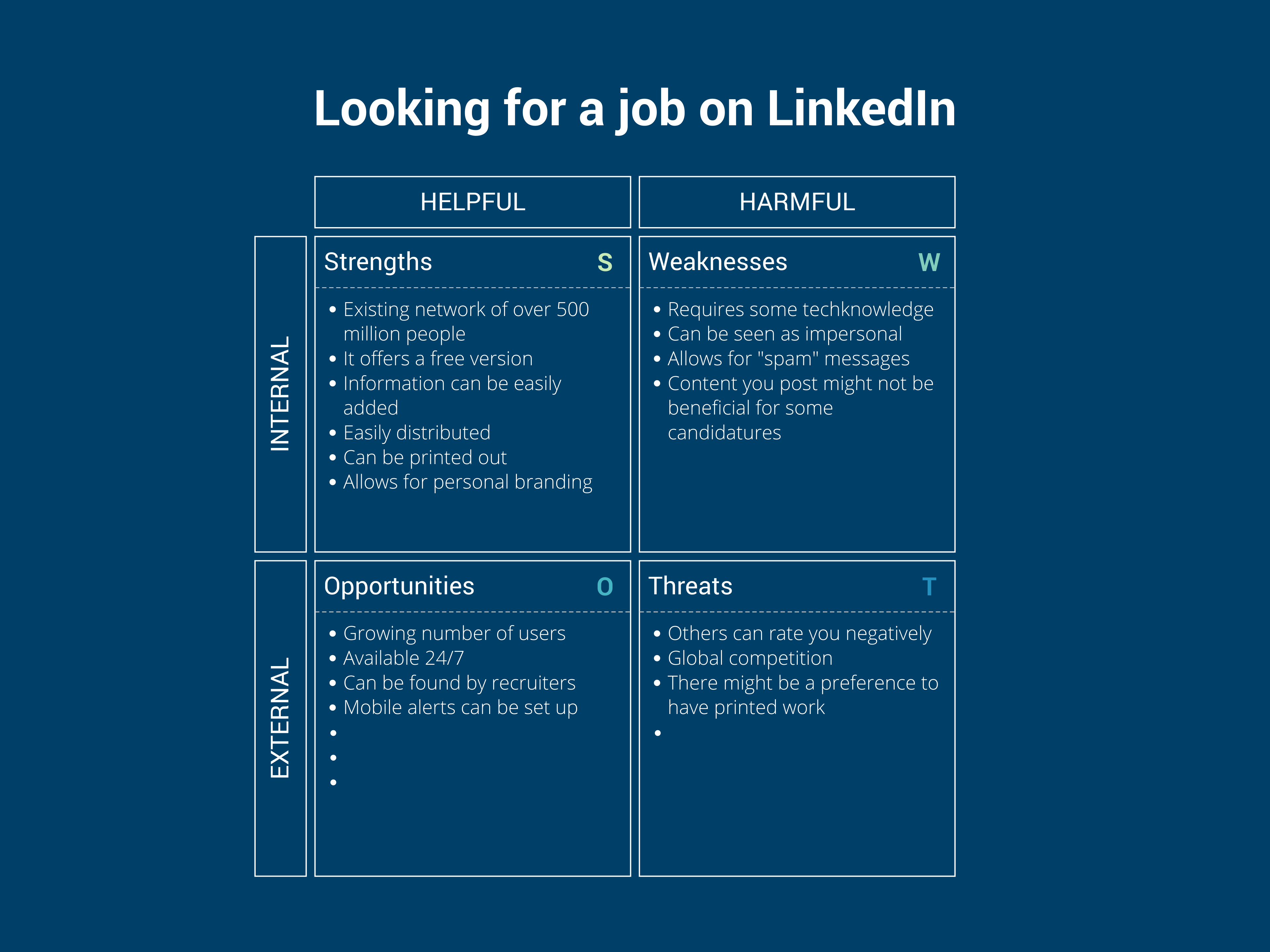 Looking for a job on LinkedIn (SWOT Analysis example) — Vizzlo