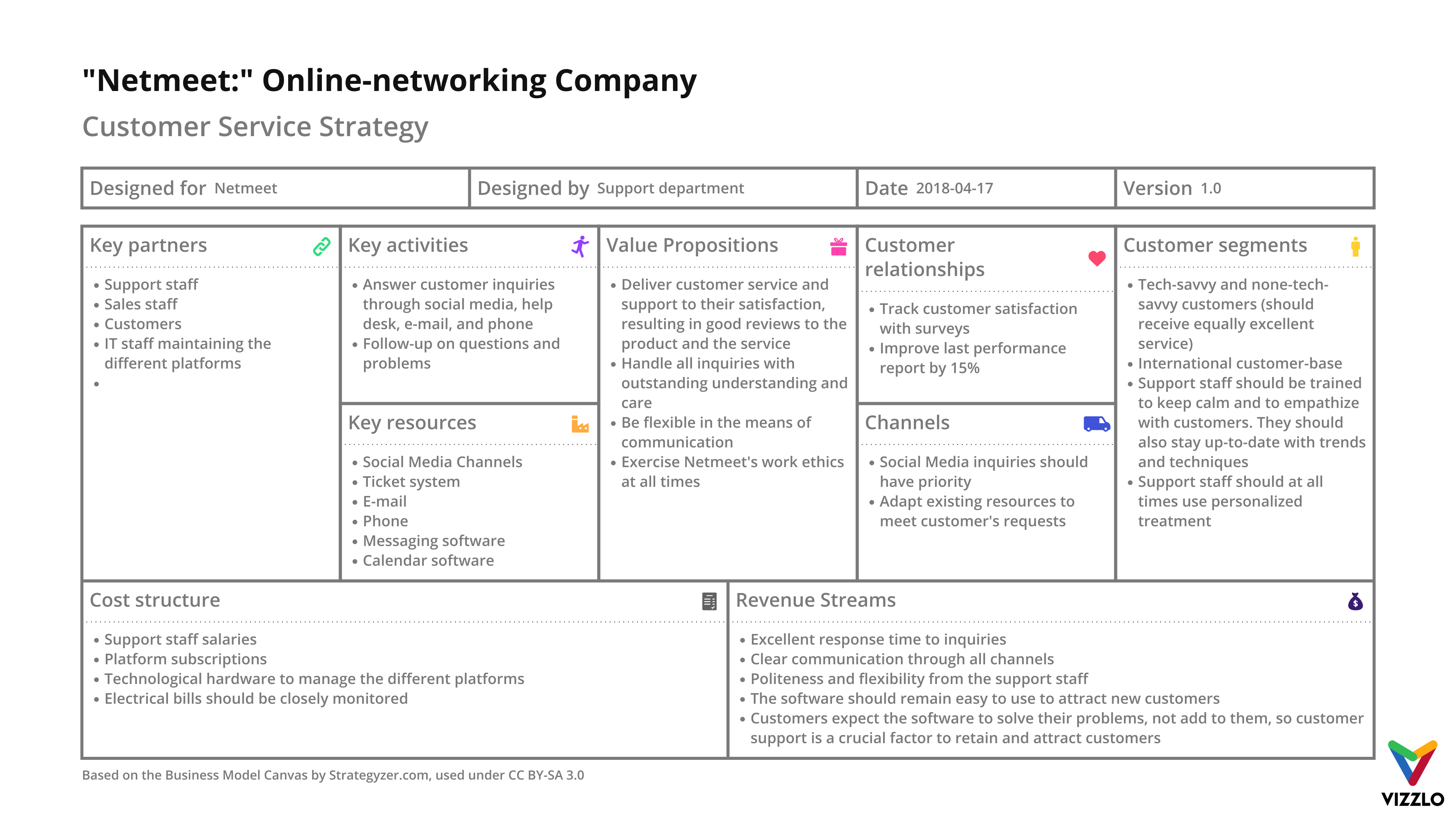 "Netmeet:" Online-networking Company (Business Model Canvas example ...