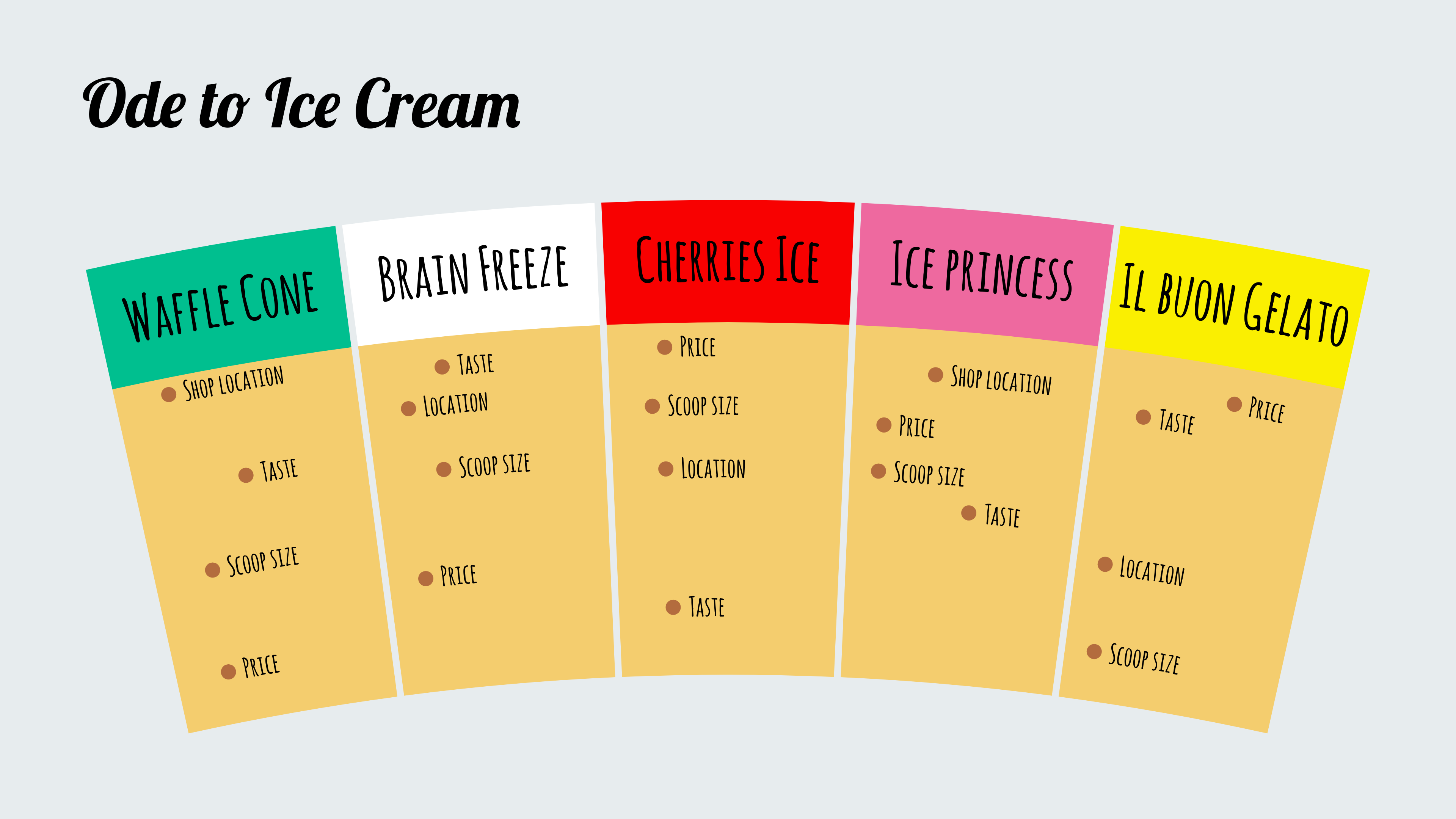 Ode to Ice Cream (Competitive Radar example) — Vizzlo