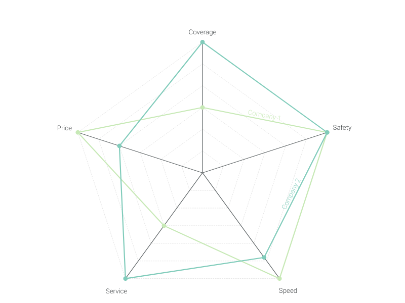 Radar Chart Maker – 100+ stunning chart types — Vizzlo