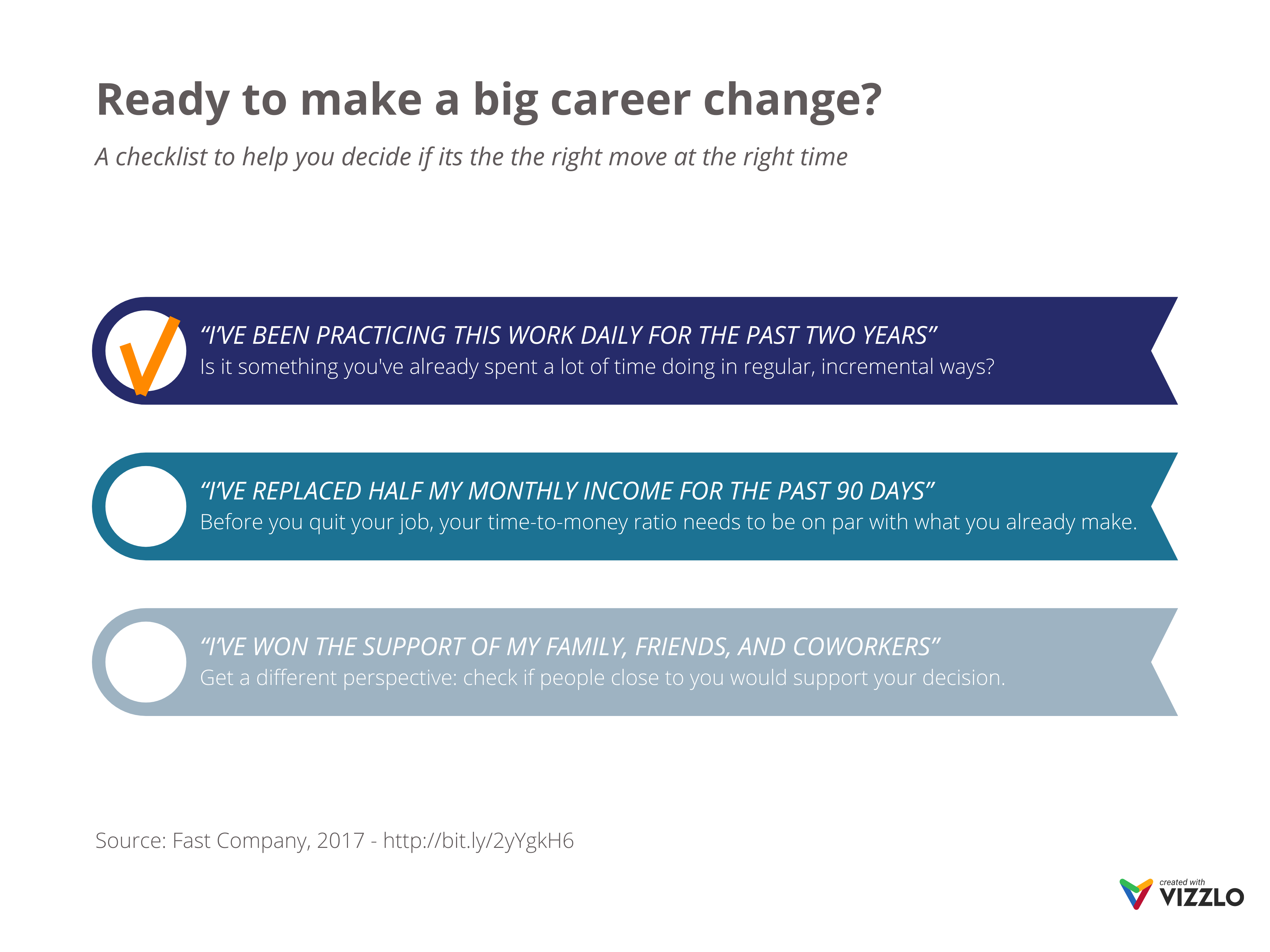 Ready to make a big career change? (List of Milestones example) — Vizzlo