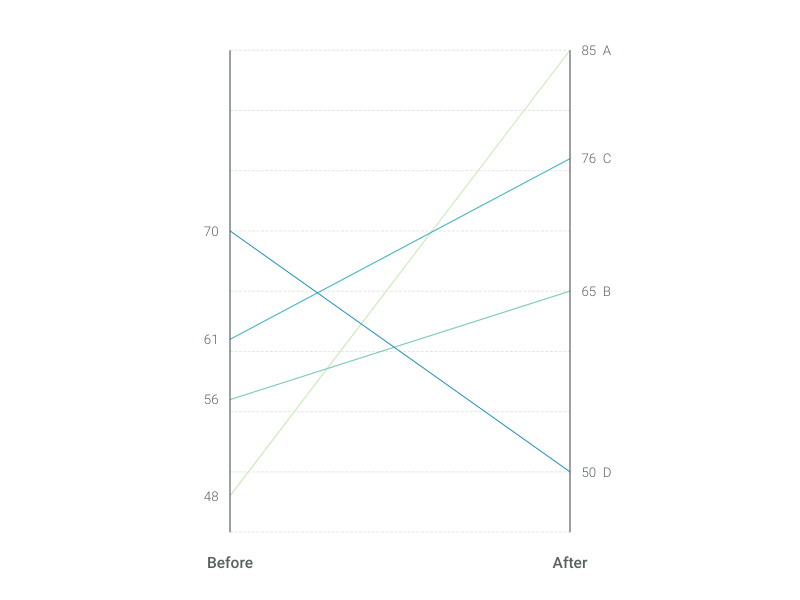 Slopegraph Maker – 100+ stunning chart types — Vizzlo