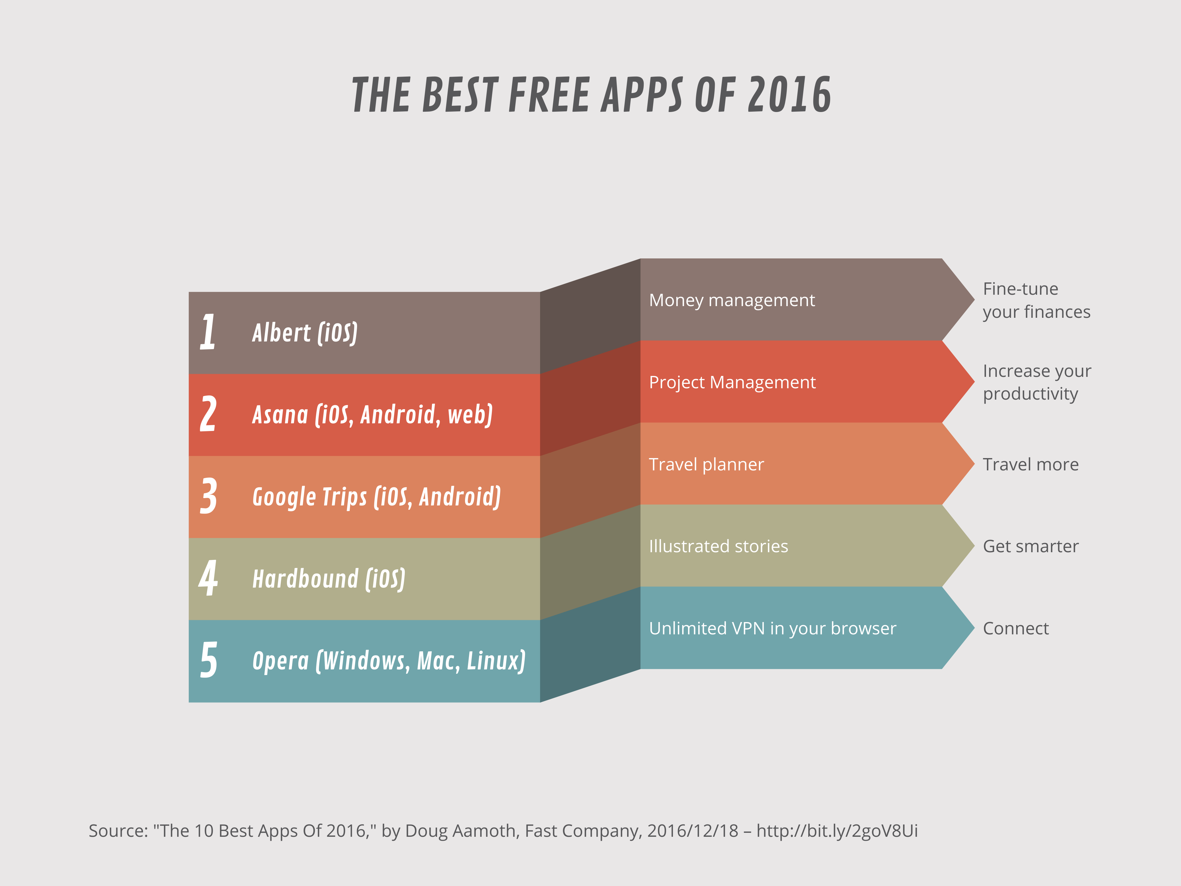 THE BEST FREE APPS OF 2016 (Ribbon List example) — Vizzlo