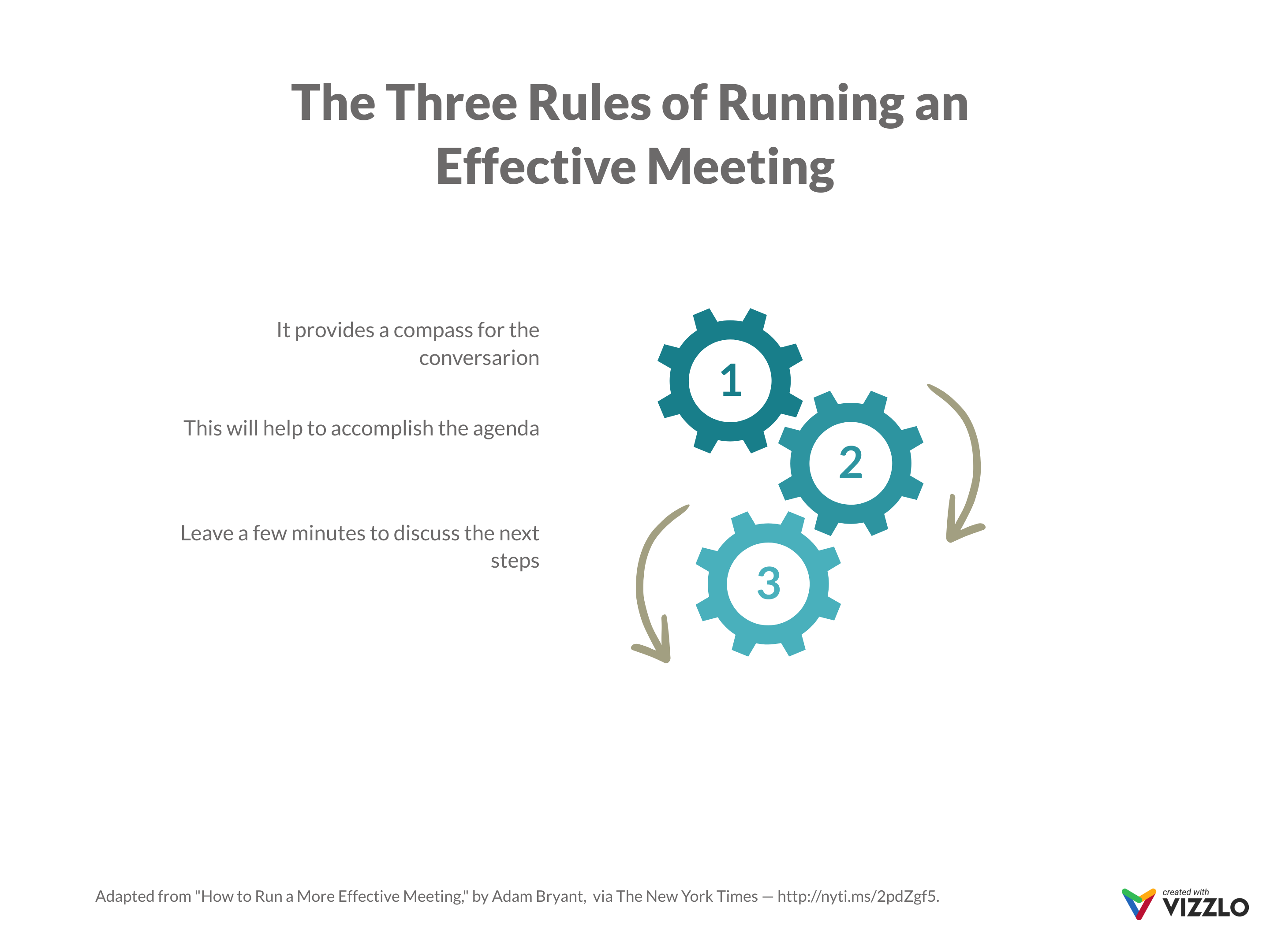 The Three Rules of Running an Effective Meeting (Gearwheels Chart example) — Vizzlo