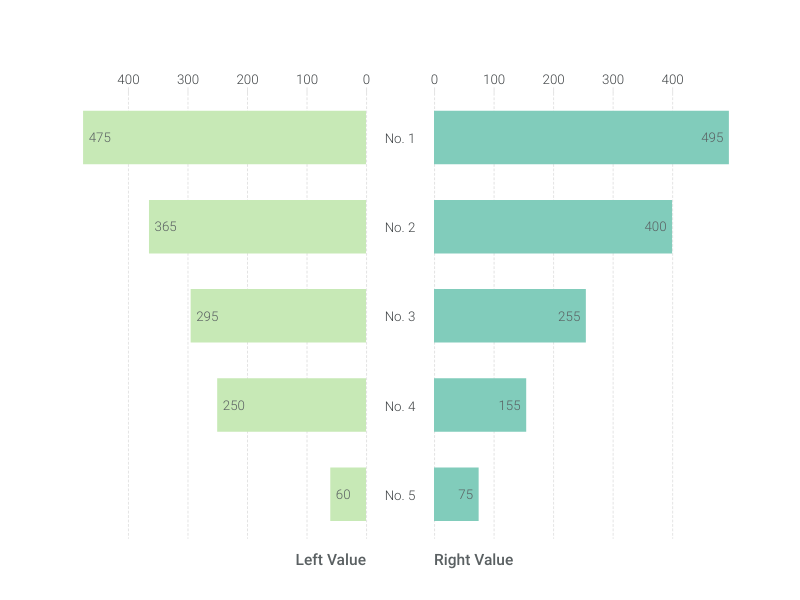 Tornado Chart Maker – 100+ stunning chart types — Vizzlo