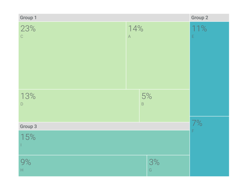 Treemap Maker – 100+ stunning chart types — Vizzlo