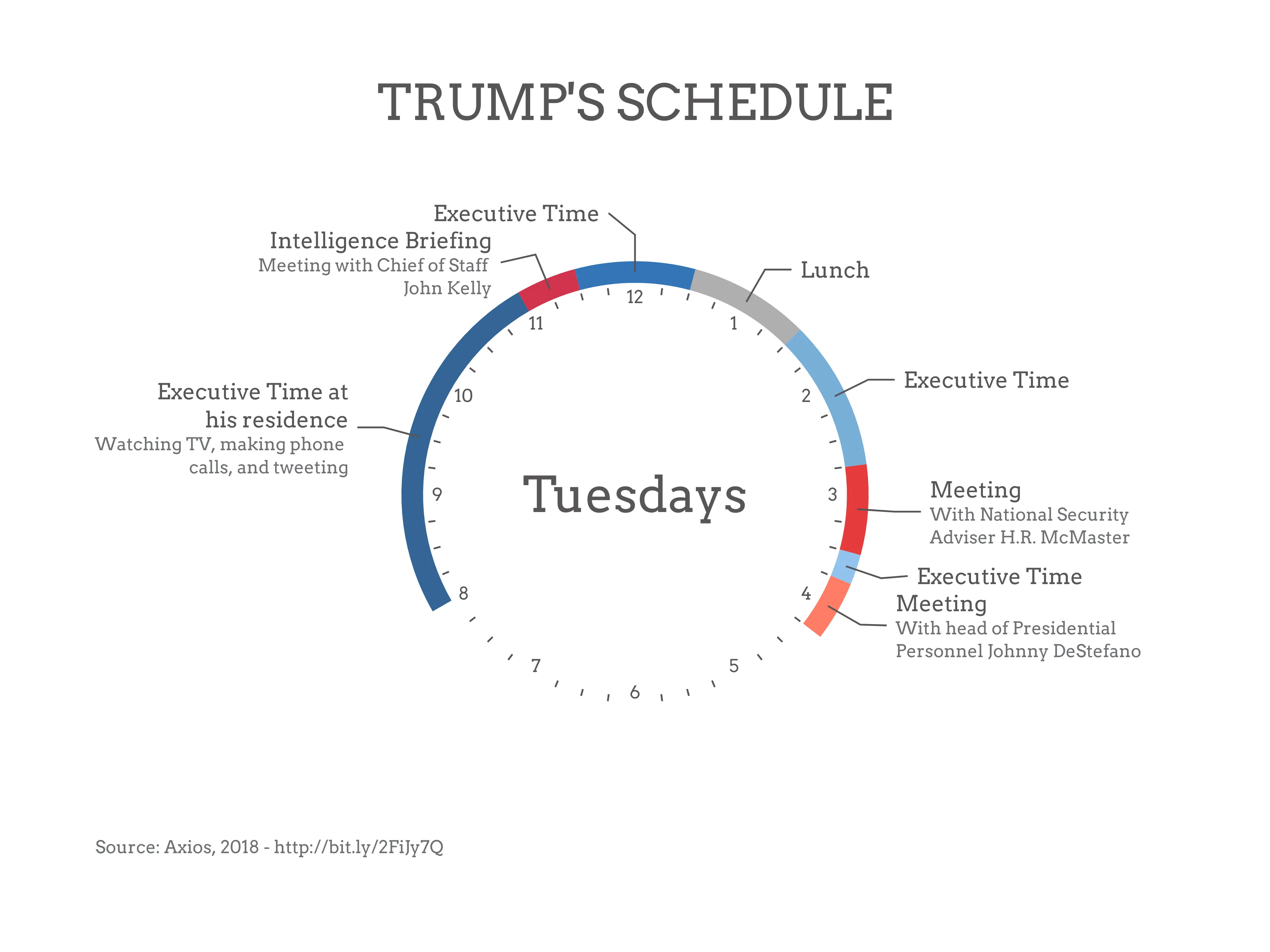 Circular Agenda Examples Vizzlo