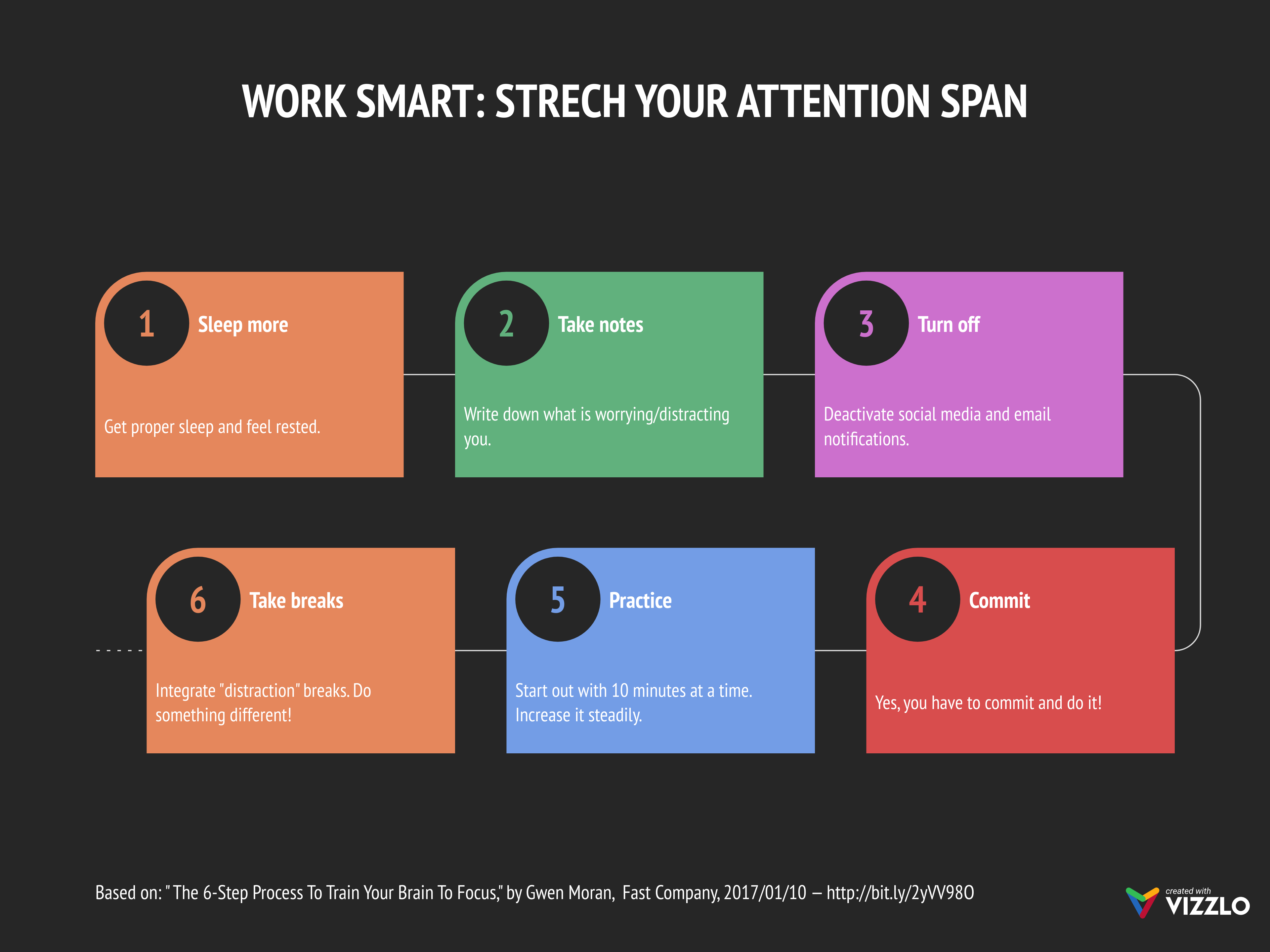 WORK SMART: STRECH YOUR ATTENTION SPAN (Long Process Diagram example ...