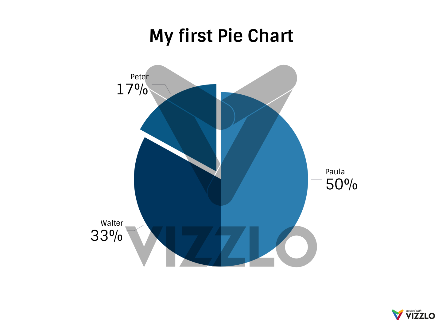 My first Pie Chart — Vizzlo