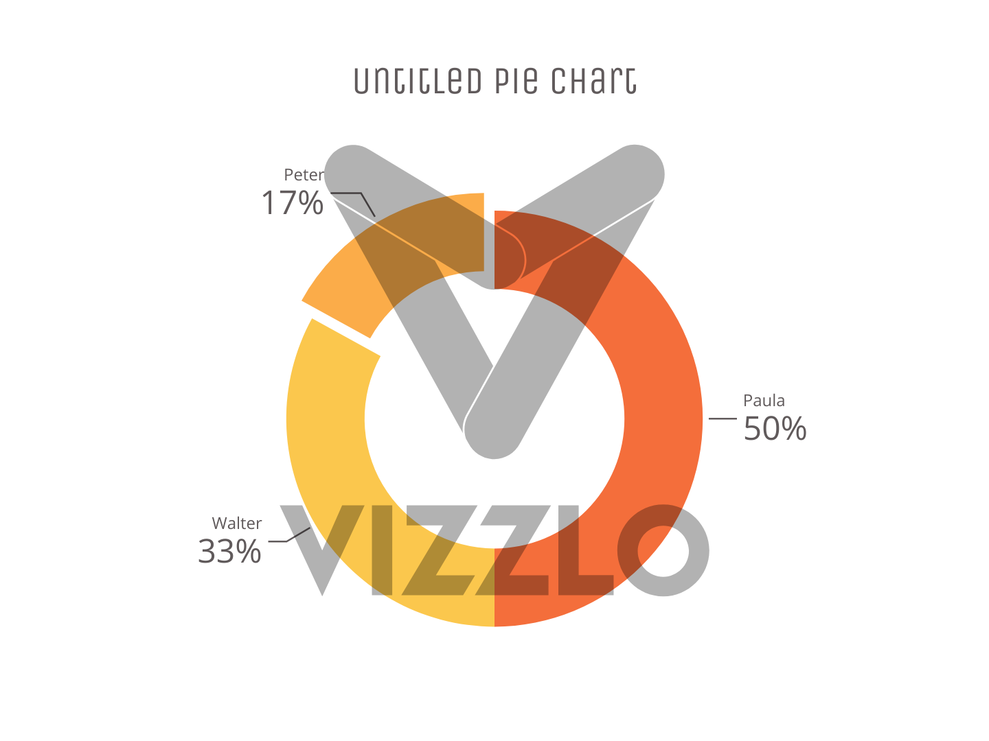 Untitled Pie Chart — Vizzlo