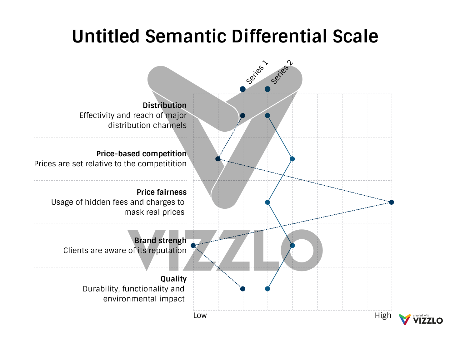 Untitled Semantic Differential Scale — Vizzlo