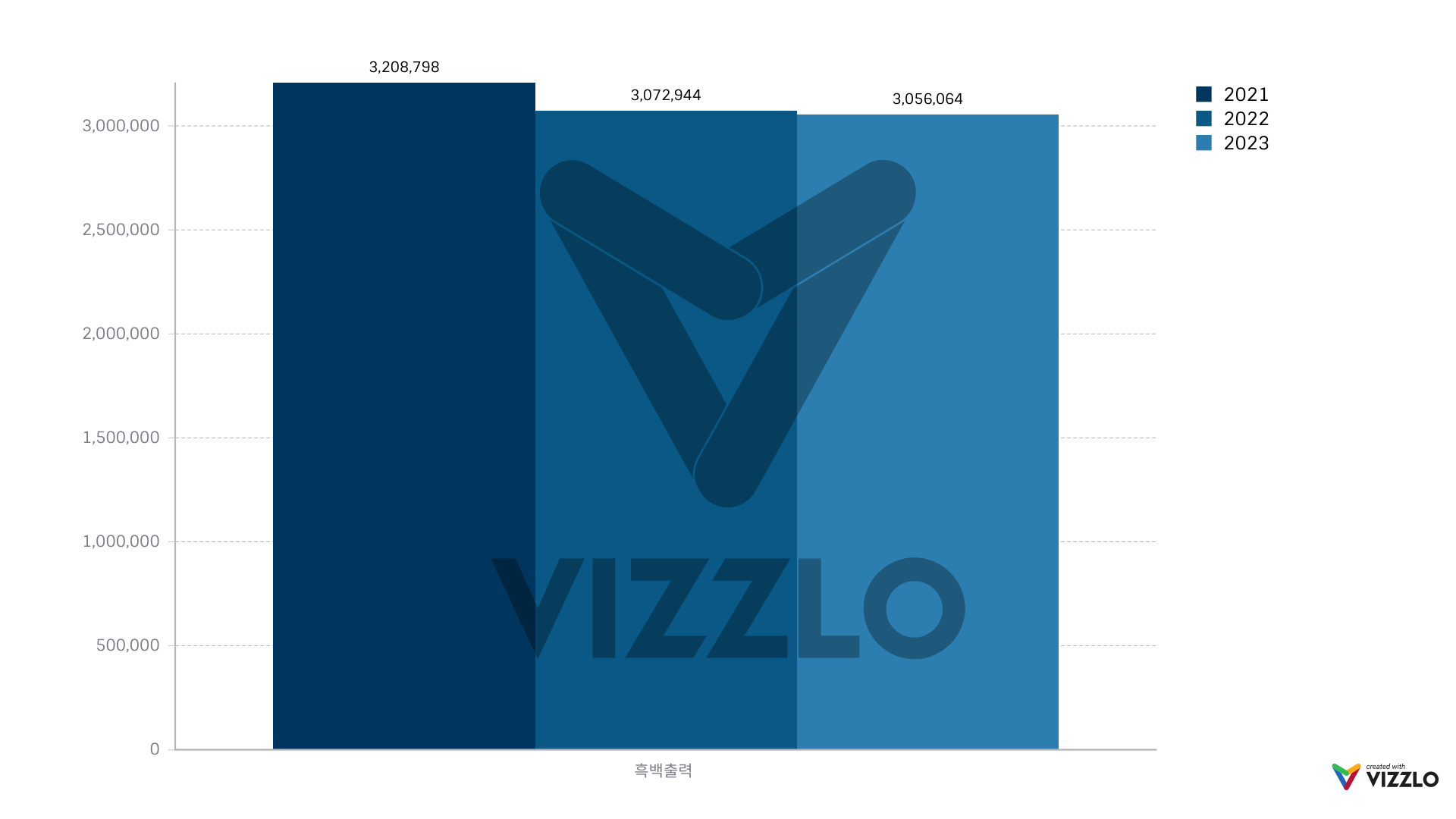 Untitled Grouped Bar Chart — Vizzlo