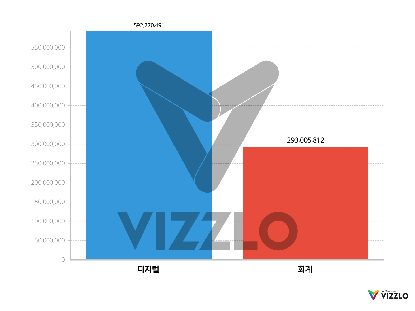 Untitled Grouped Bar Chart — Vizzlo