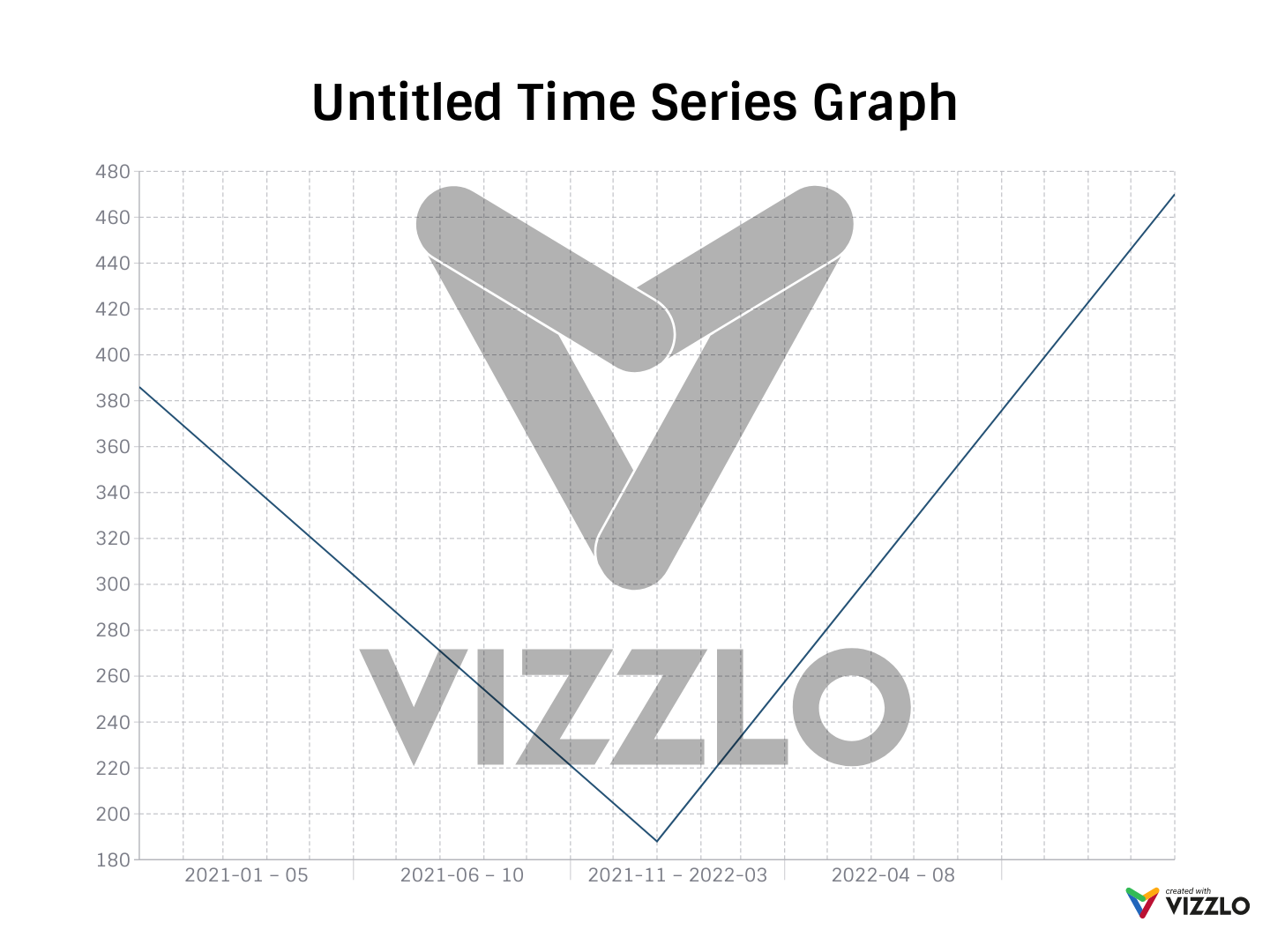 Untitled Time Series Graph — Vizzlo