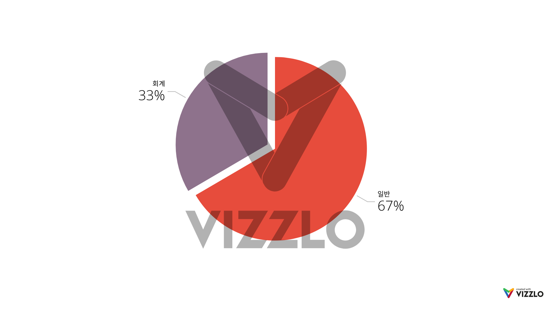 Untitled Pie Chart — Vizzlo