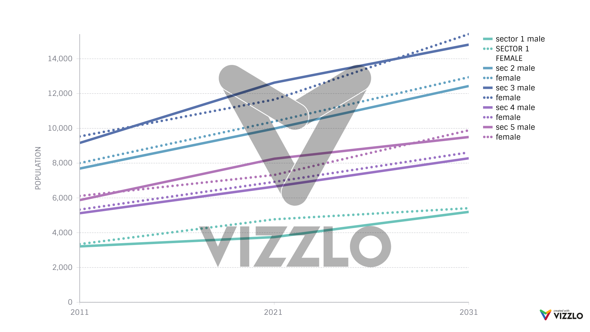 Untitled Radial Bar Chart — Vizzlo