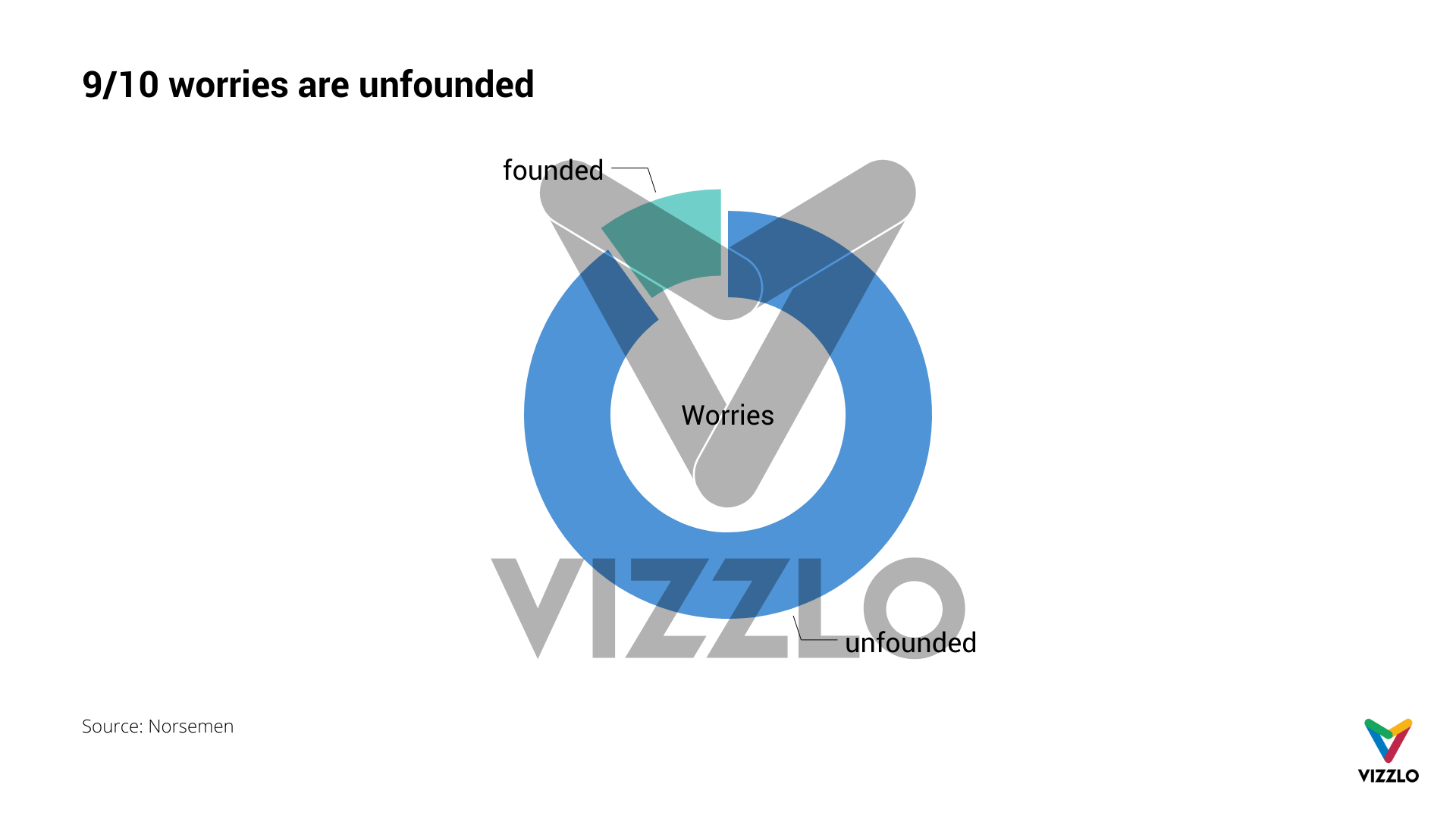 9_10 worries are unfounded — Vizzlo