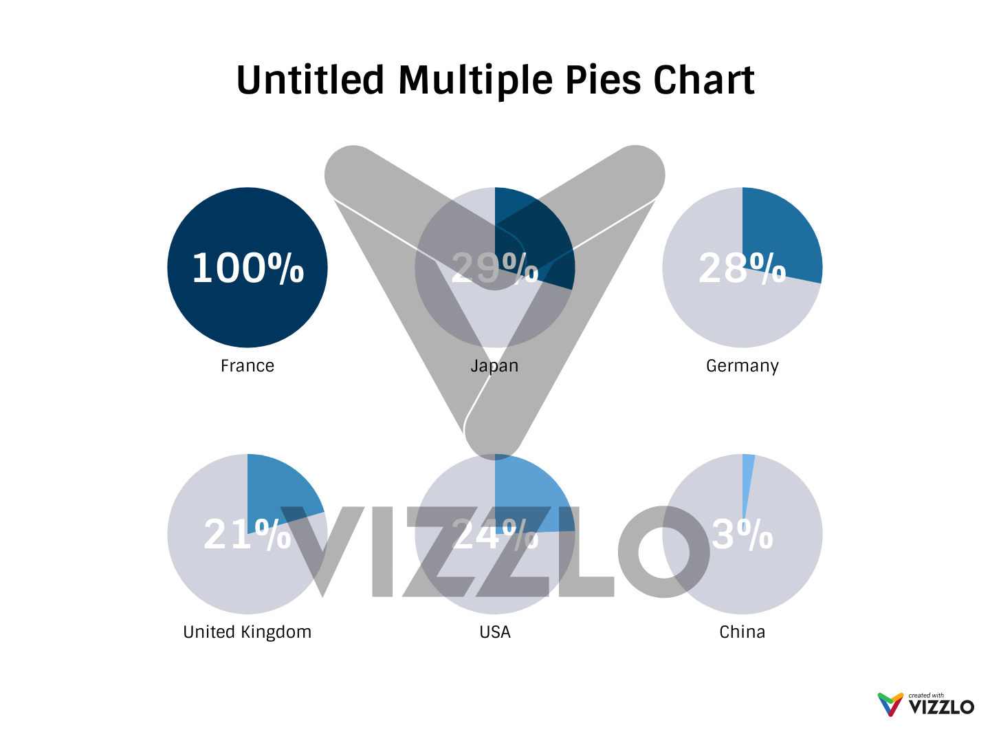 Untitled Multiple Pies Chart — Vizzlo