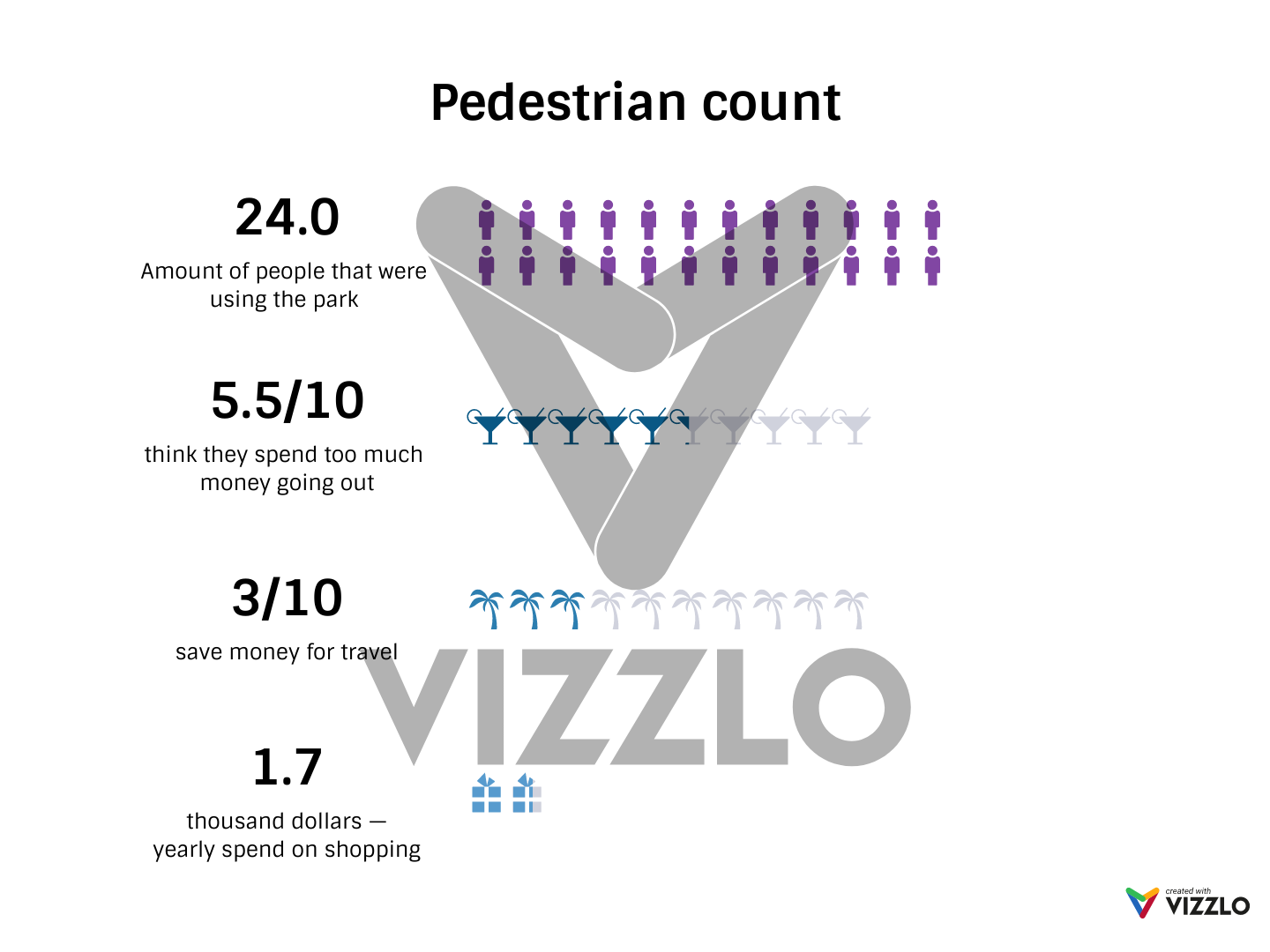 Pedestrian count — Vizzlo