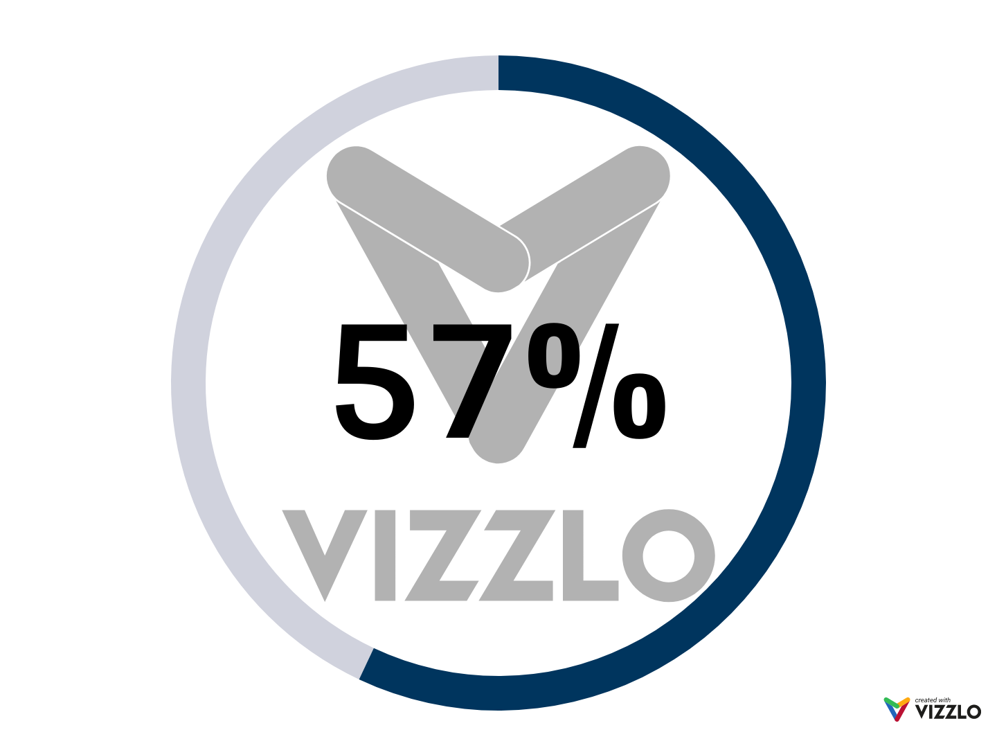 Untitled Radial Percentage — Vizzlo