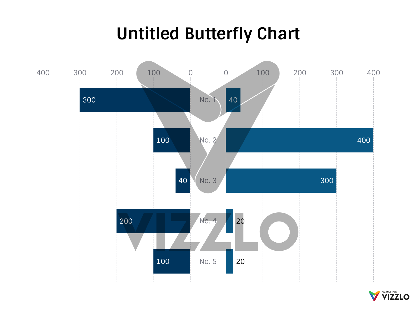 Untitled Butterfly Chart — Vizzlo
