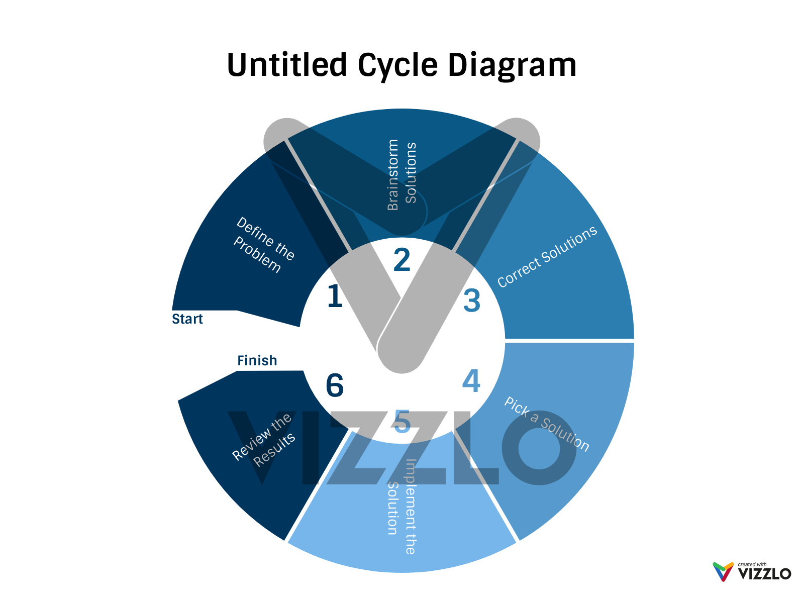 Untitled Cycle Diagram — Vizzlo
