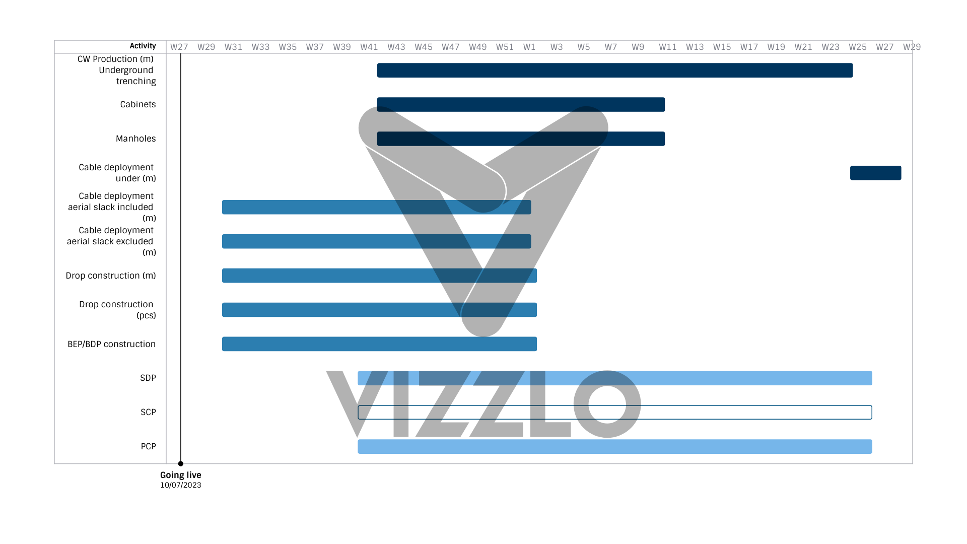 My first Gantt Chart — Vizzlo