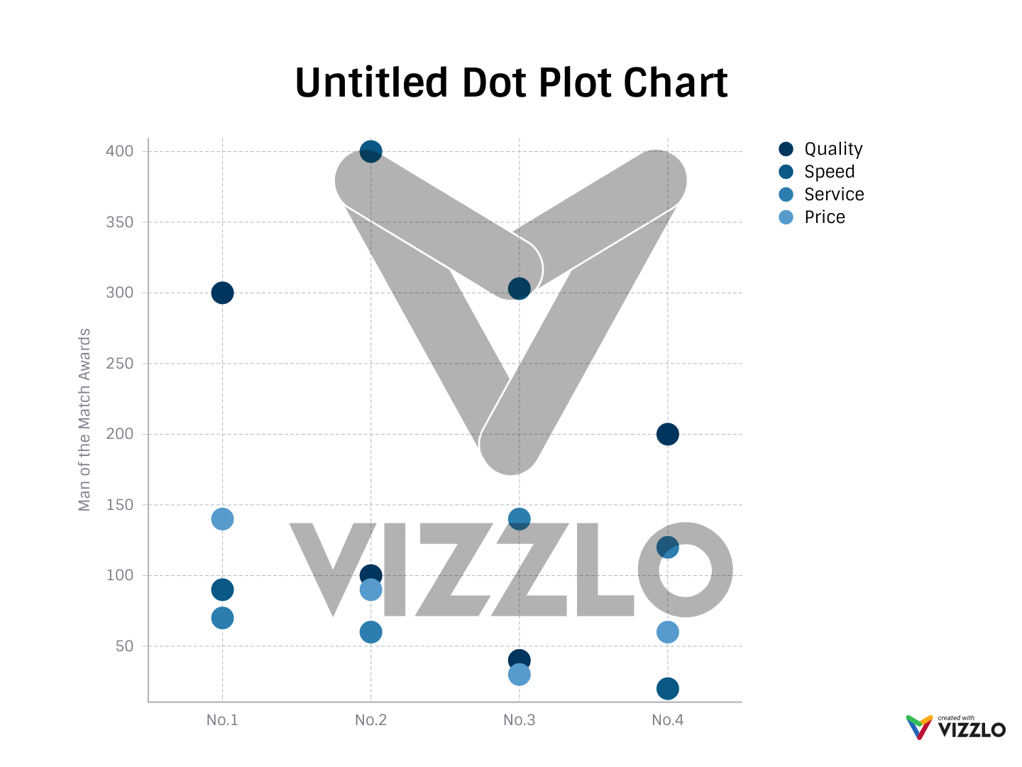 Untitled Dot Plot Chart — Vizzlo