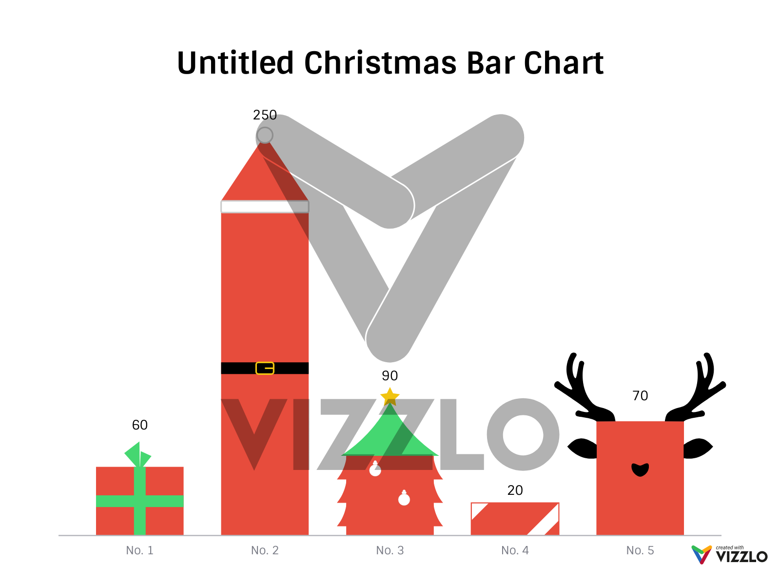 Untitled Christmas Bar Chart — Vizzlo