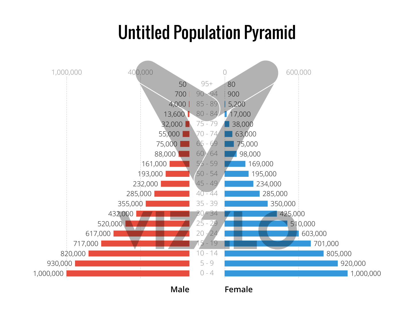 Untitled Population Pyramid — Vizzlo