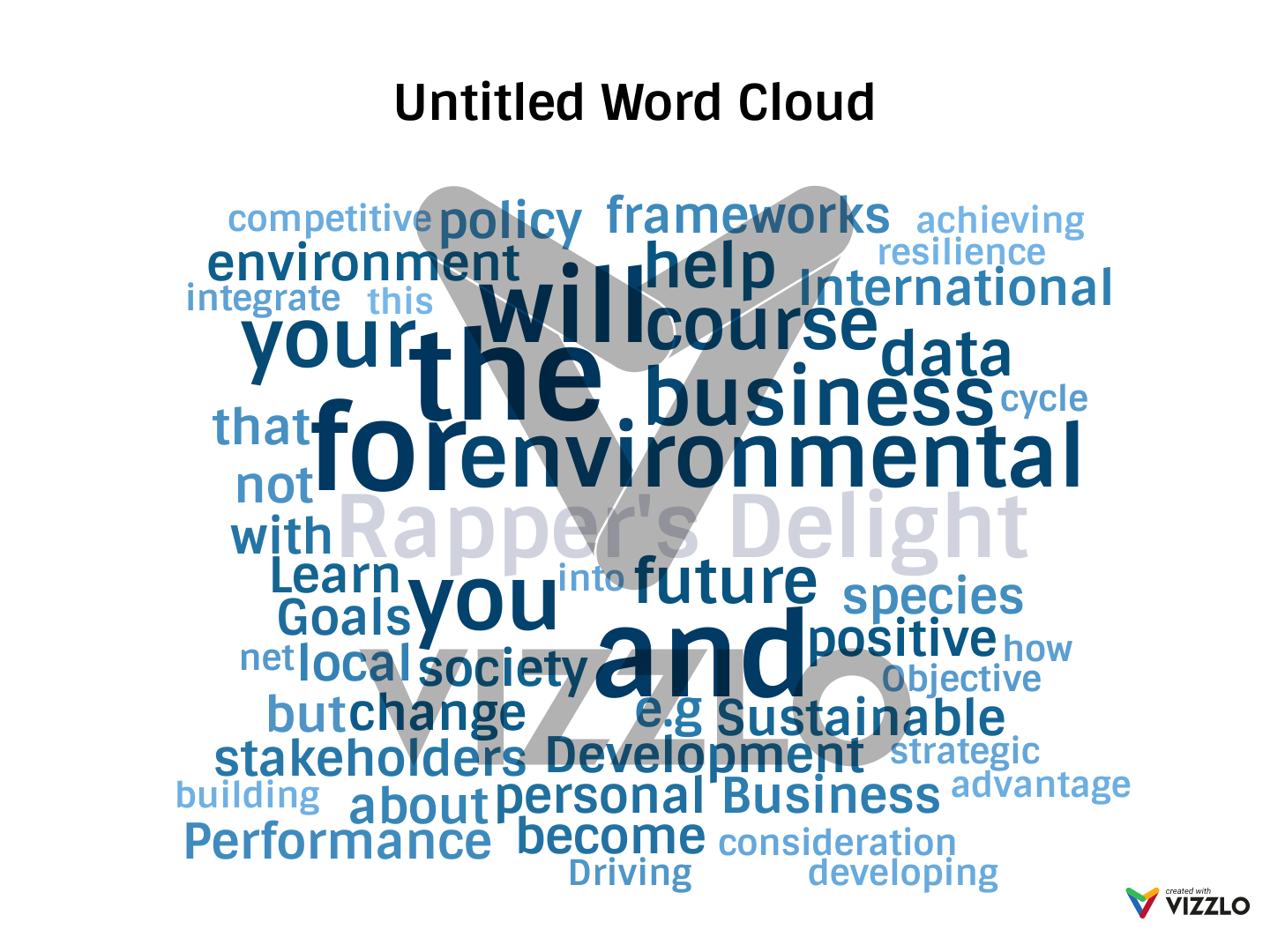 Untitled Word Cloud — Vizzlo