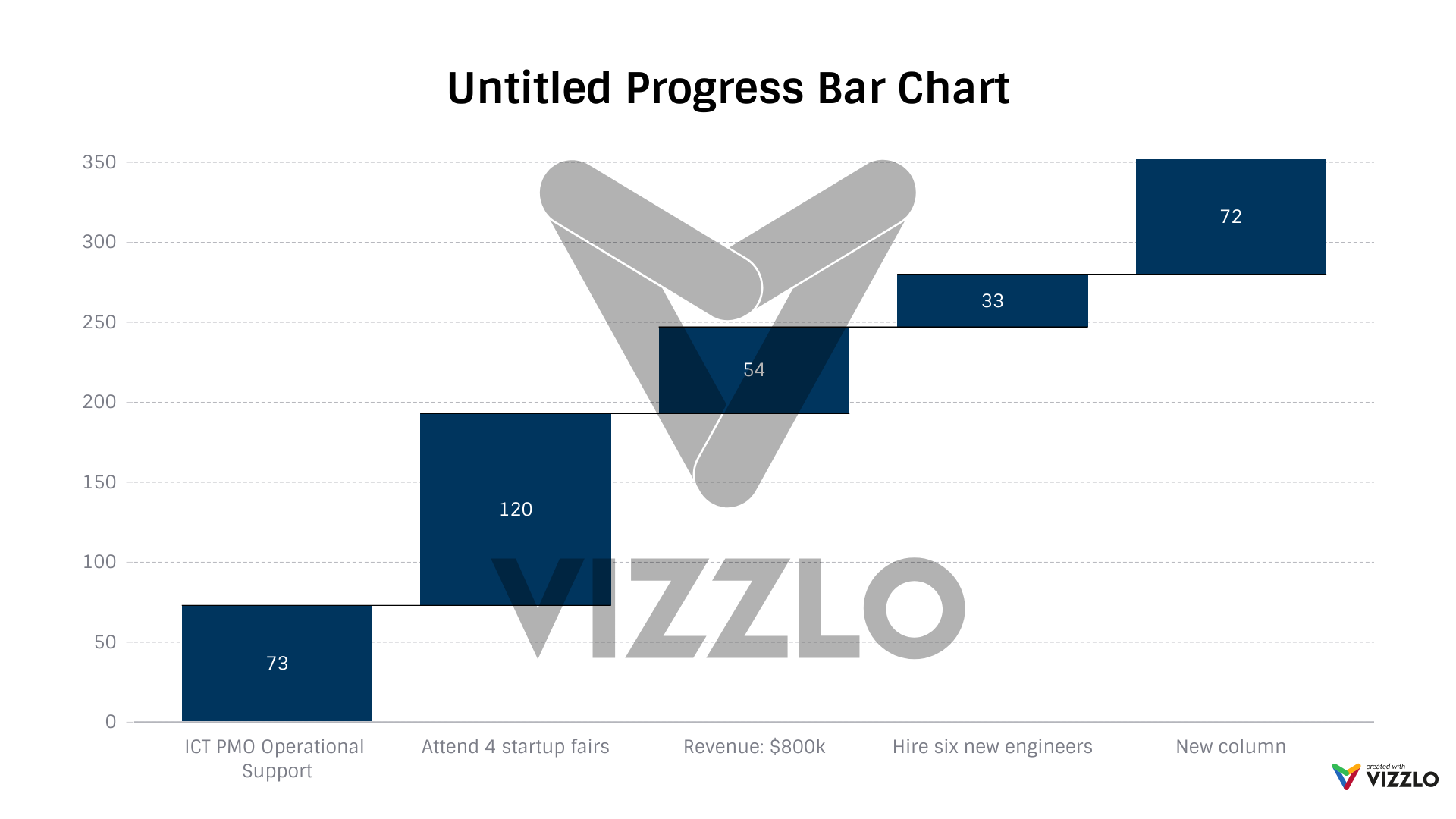 Untitled Progress Bar Chart — Vizzlo