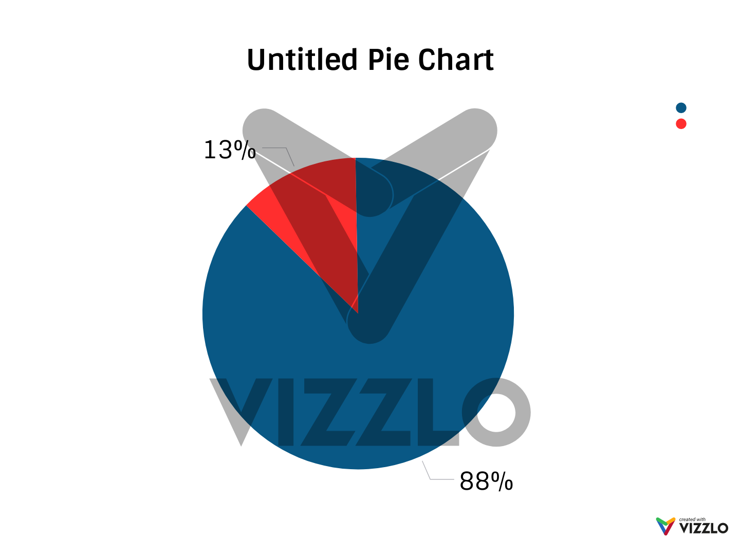 Untitled Pie Chart — Vizzlo