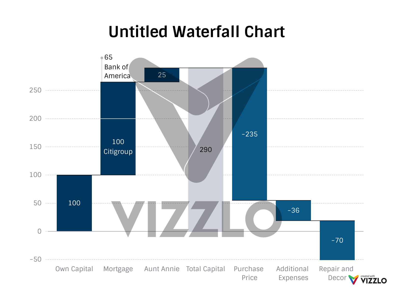 Untitled Waterfall Chart — Vizzlo