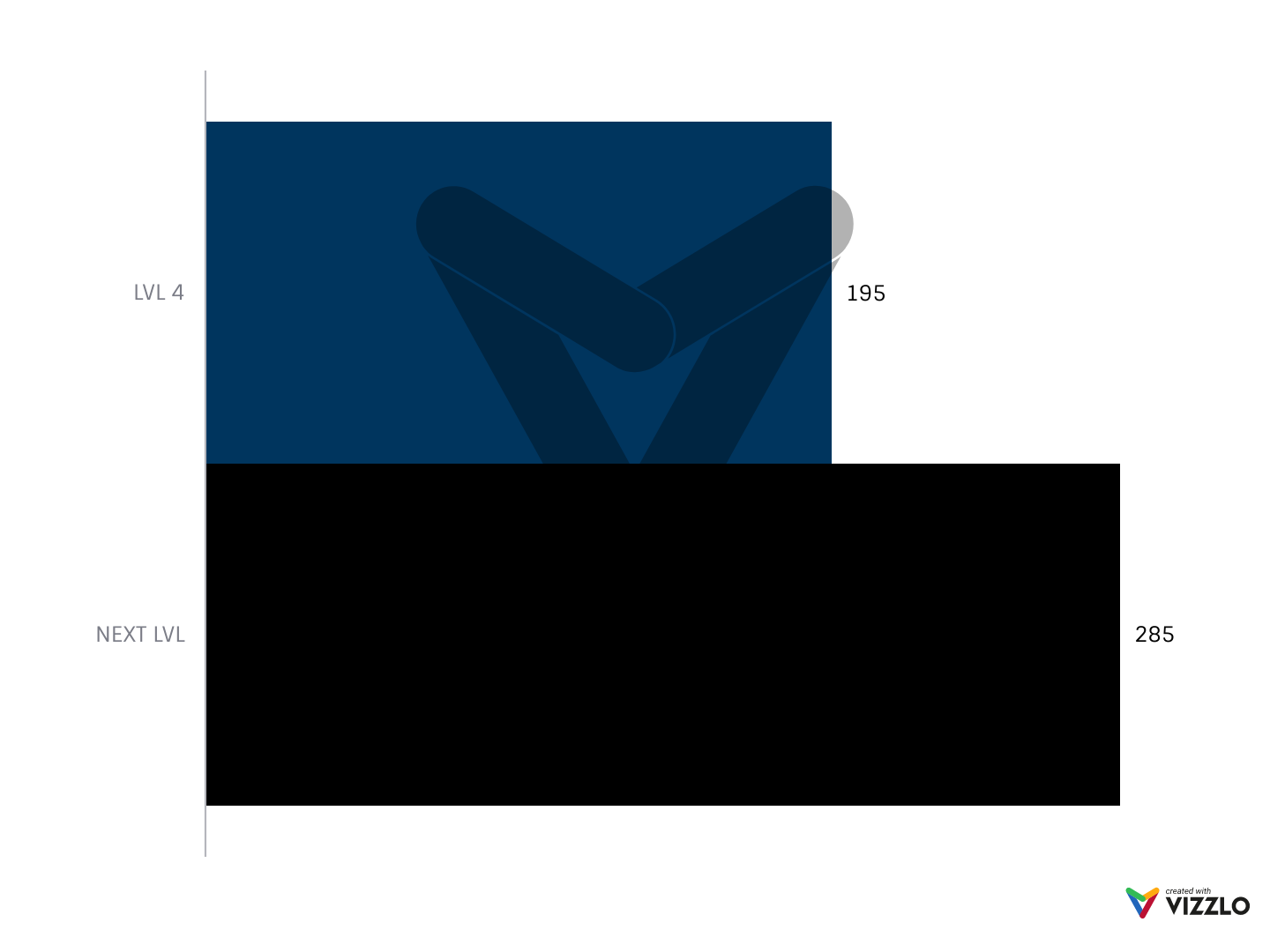 Untitled Bar Chart — Vizzlo