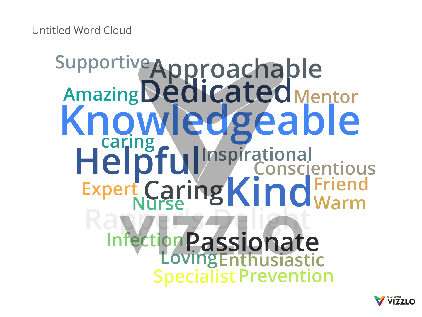 Untitled Word Cloud — Vizzlo