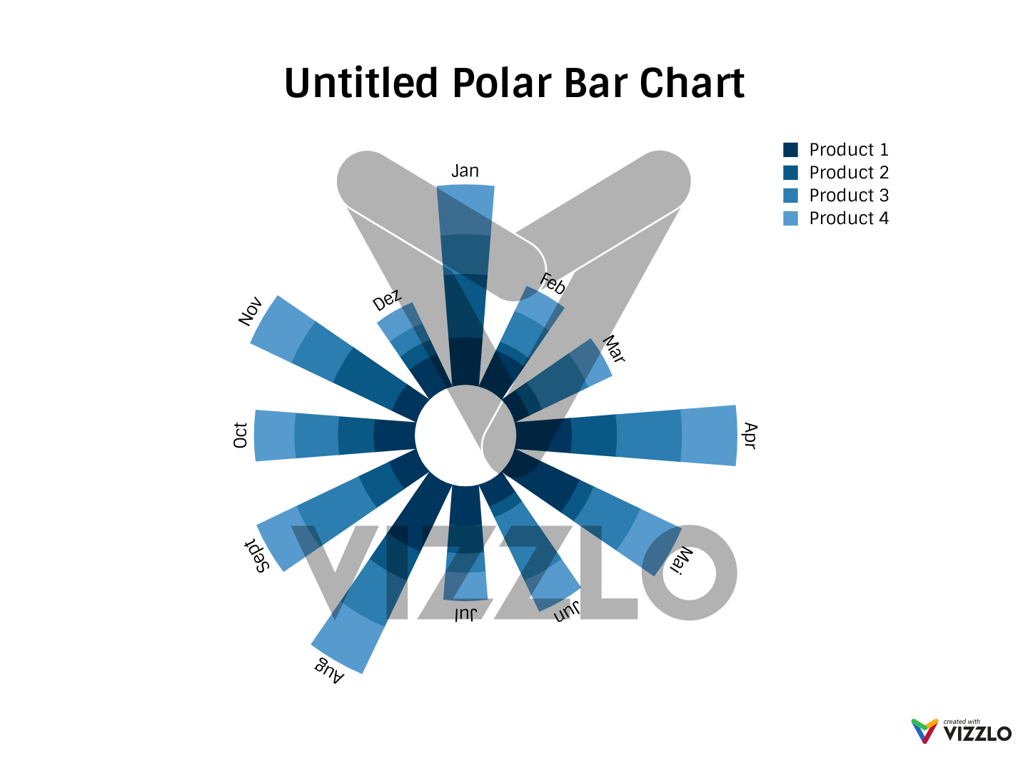 Untitled Polar Bar Chart — Vizzlo