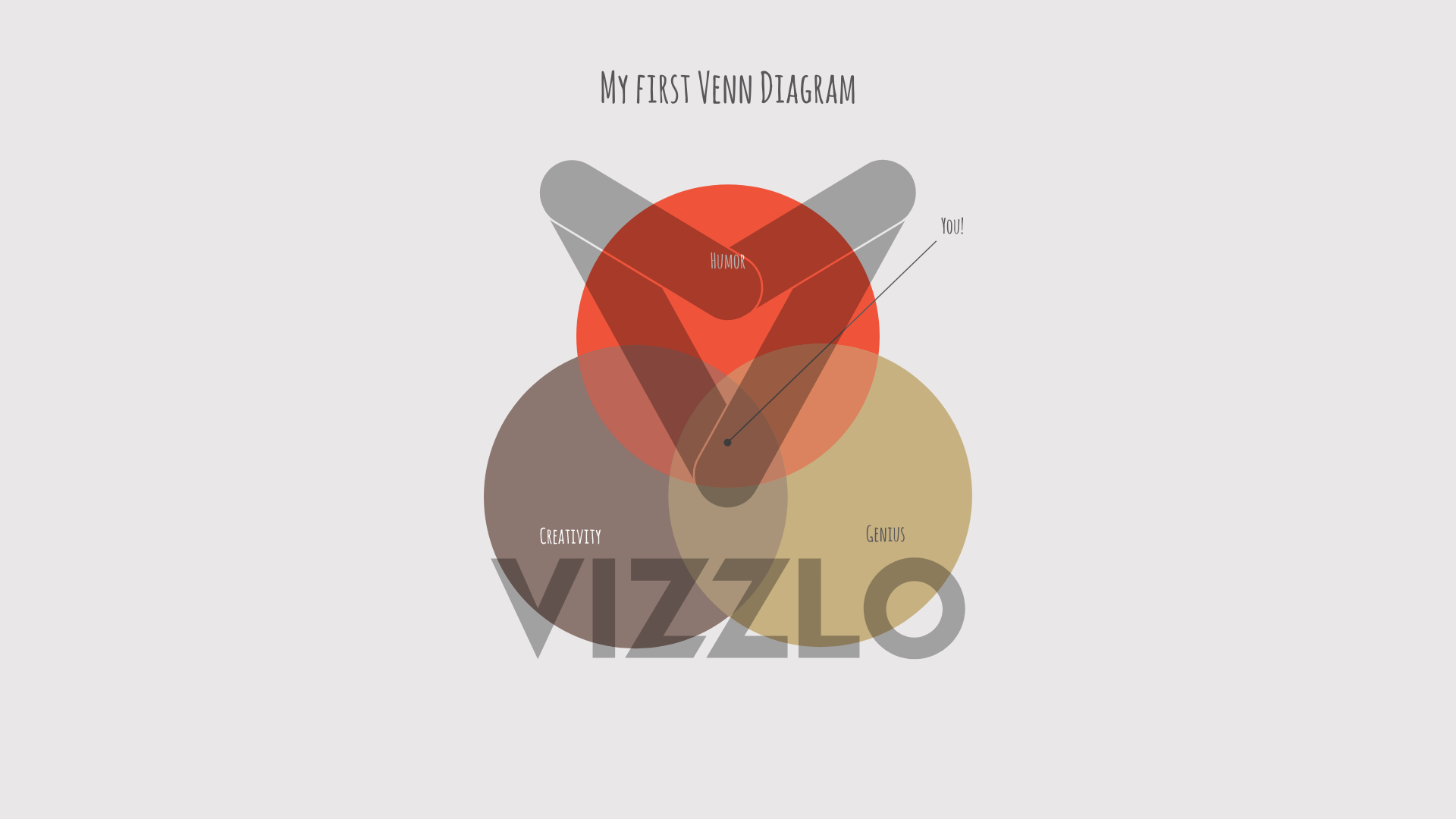 My first Venn Diagram — Vizzlo